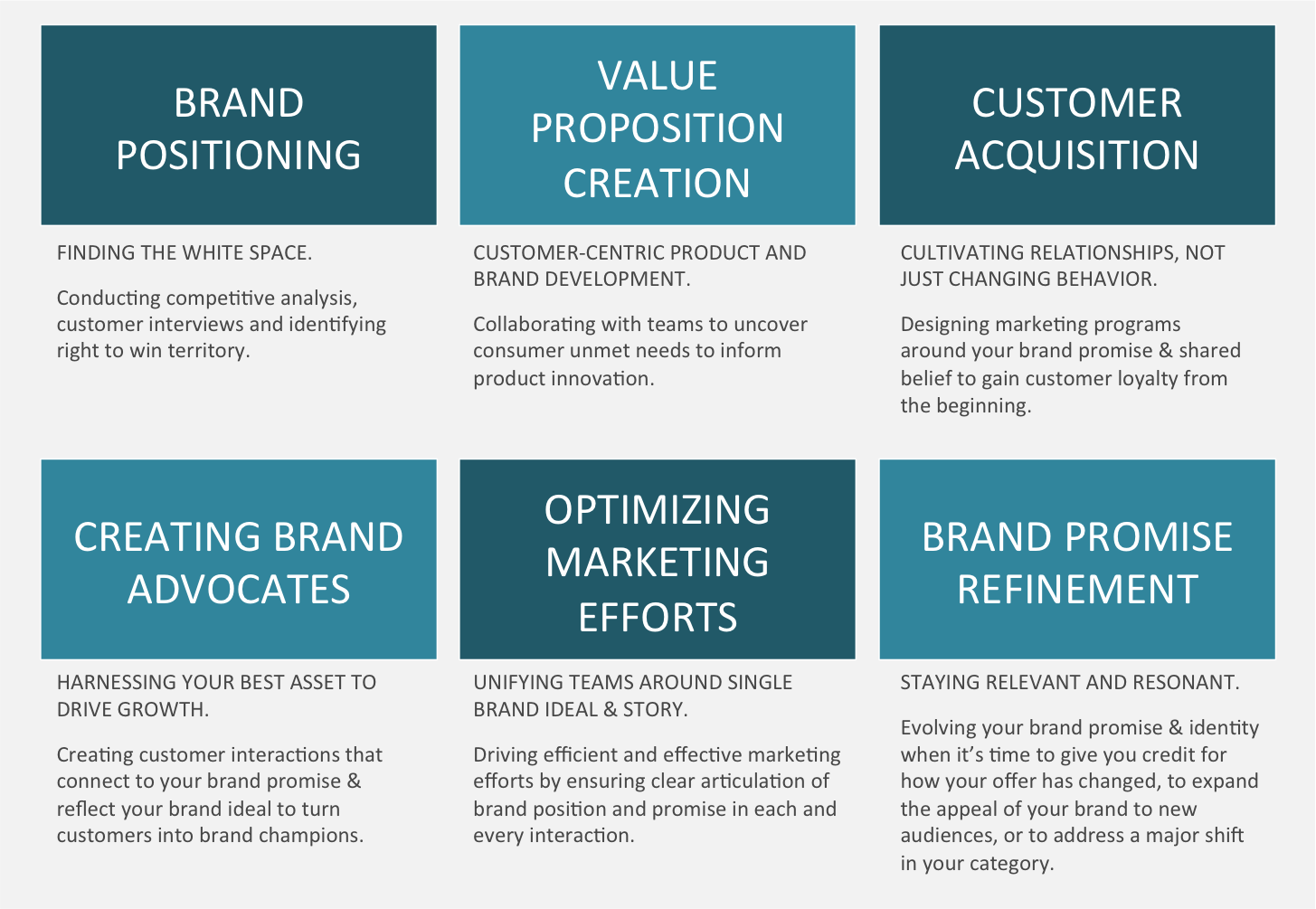Work — BLUEPRINT BRAND STRATEGY