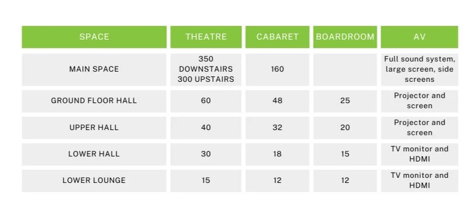 Edinburgh Venue Hire & Events — Ps & Gs Church