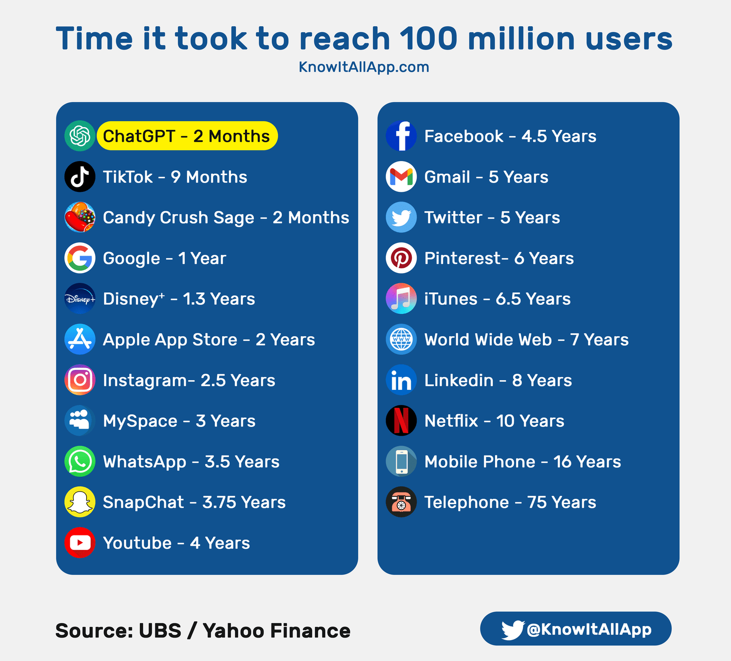 What Is ChatGPT: How To Use The Best AI Apps on iPhone