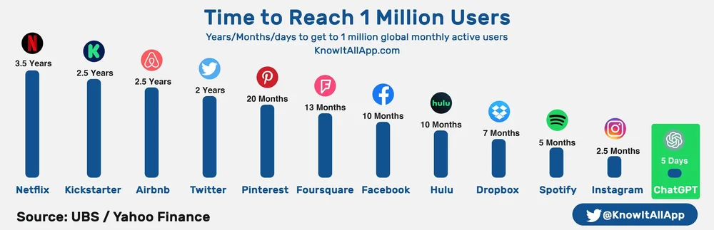 What Is ChatGPT: How To Use The Best AI Apps on iPhone