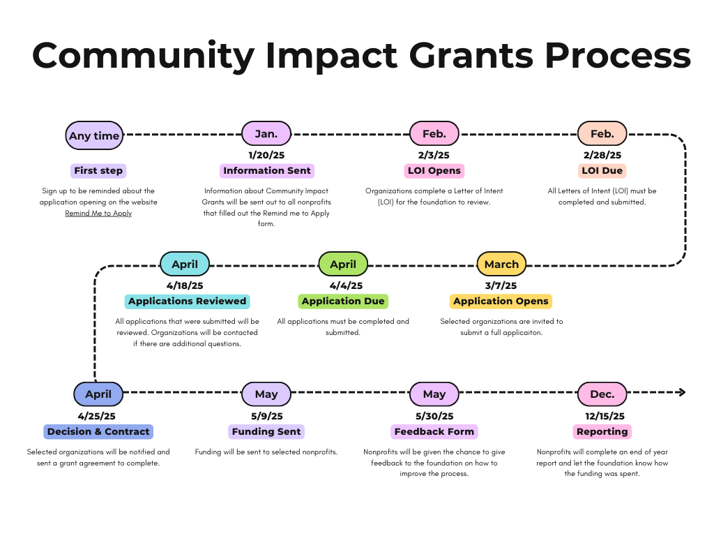 Strategic Partners — Lift a Life Novak Family Foundation