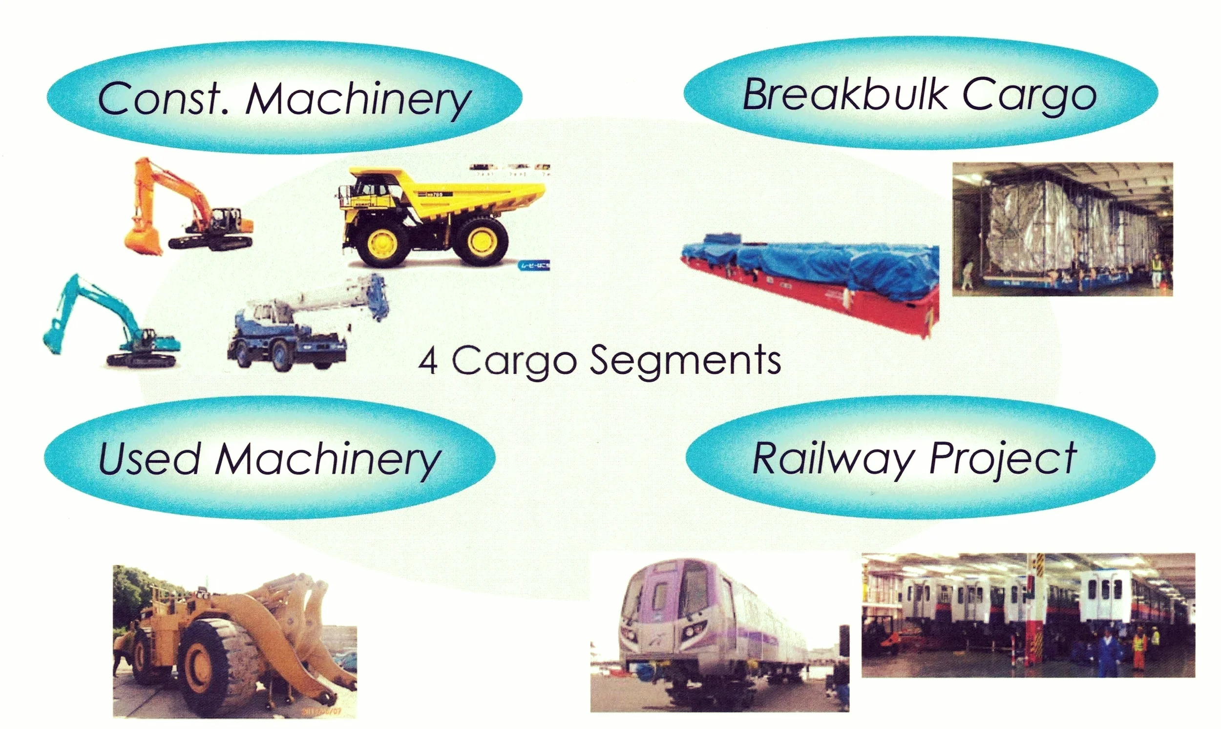 Exporting a car, Roll on roll off roro, Vehicle shippers, RORO USA ...