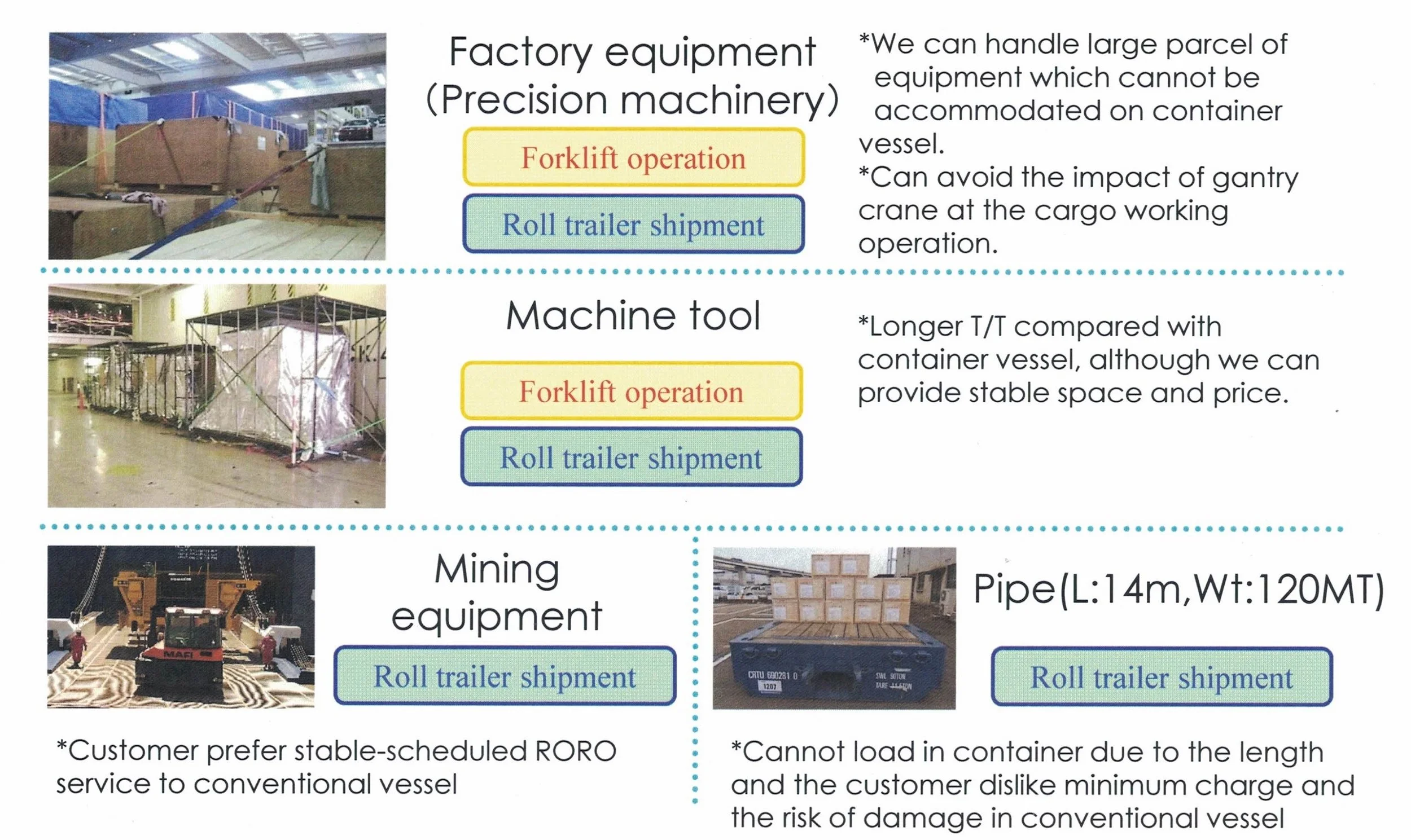 Exporting a car, Roll on roll off roro, Vehicle shippers, RORO USA ...