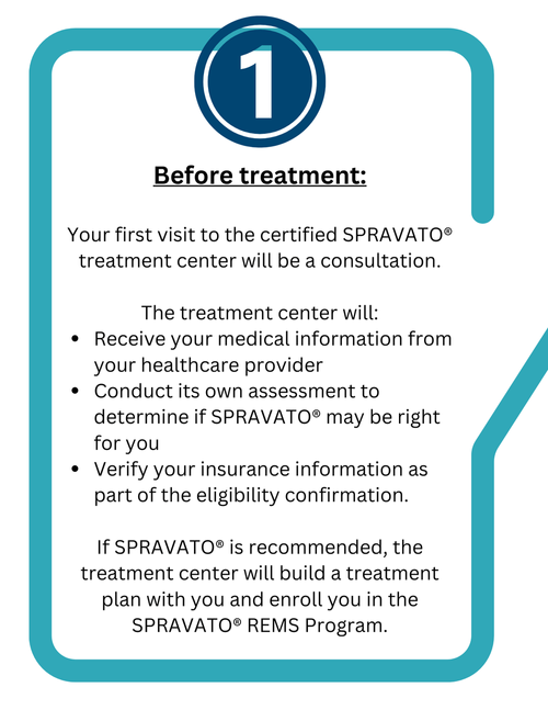 Spravato® / IM Ketamine — Sweetgrass Psychiatry