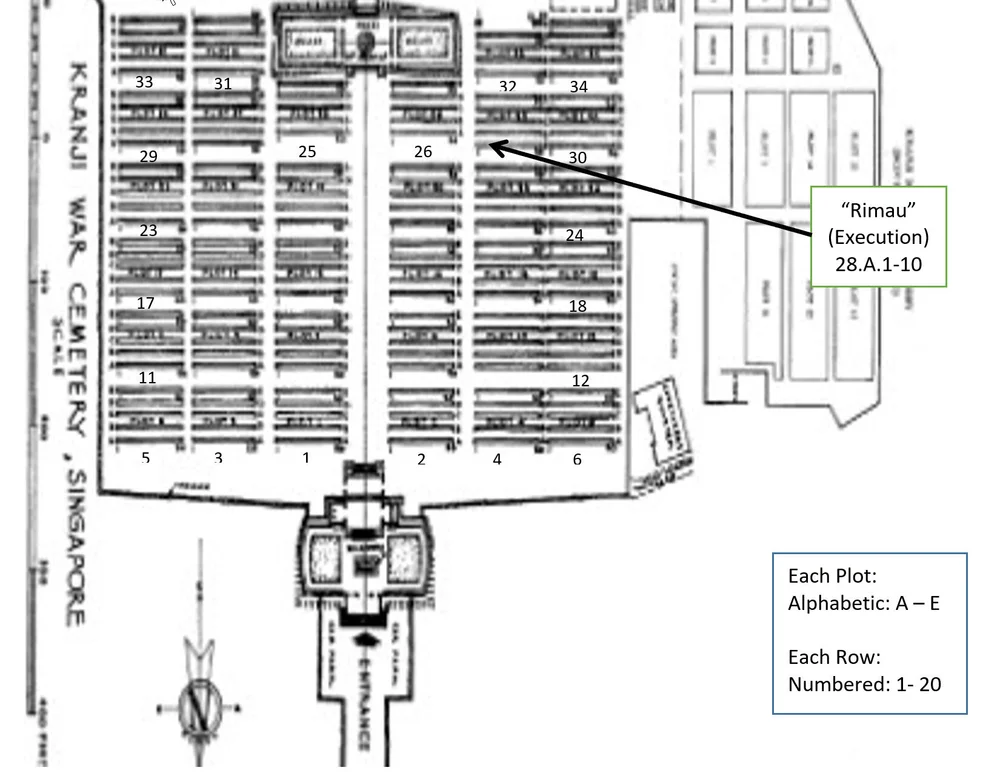 Operation Rimau — Historic War Tours