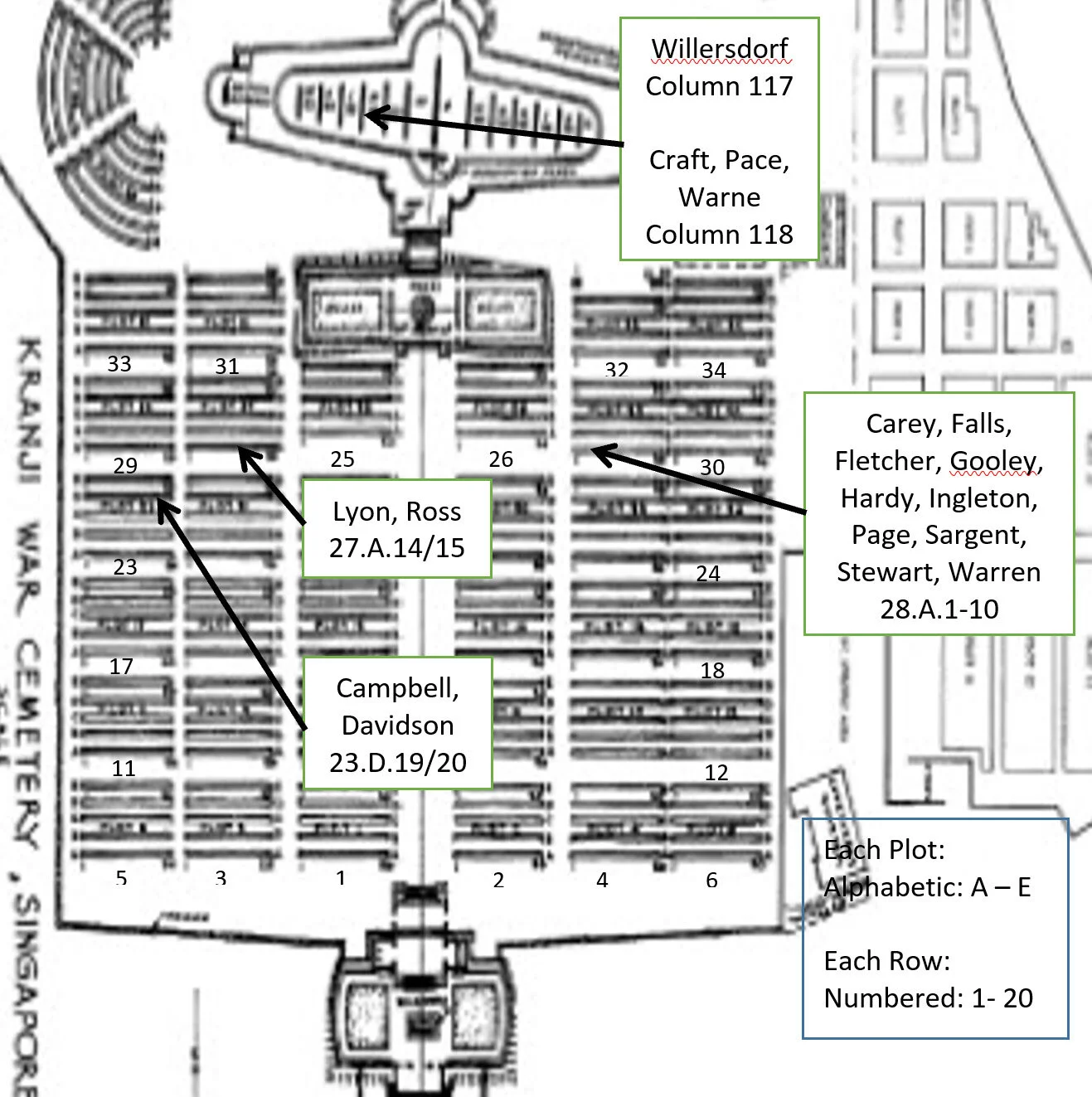 Operation Rimau - Roll of Honour — Historic War Tours
