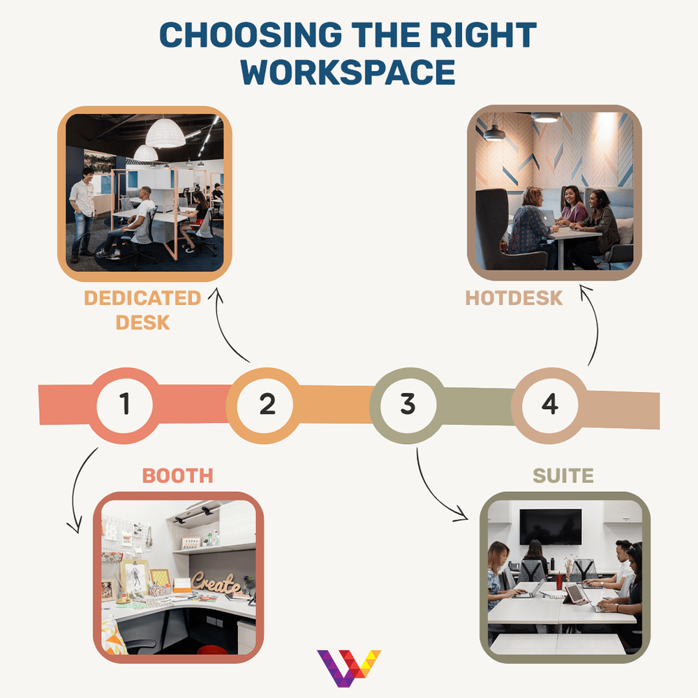 Coworking Workspace - Workspace Strategies — Workcentral — Work Life