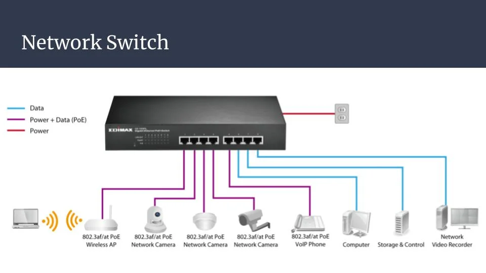 Tech Blog — PS 120Q- Home of the Flushing Dragons