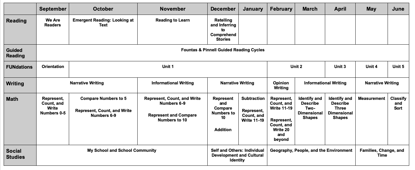 Kindergarten — PS 120Q- Home of the Flushing Dragons