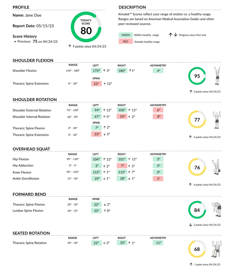 Stretch and Flex Program | Healthtrax