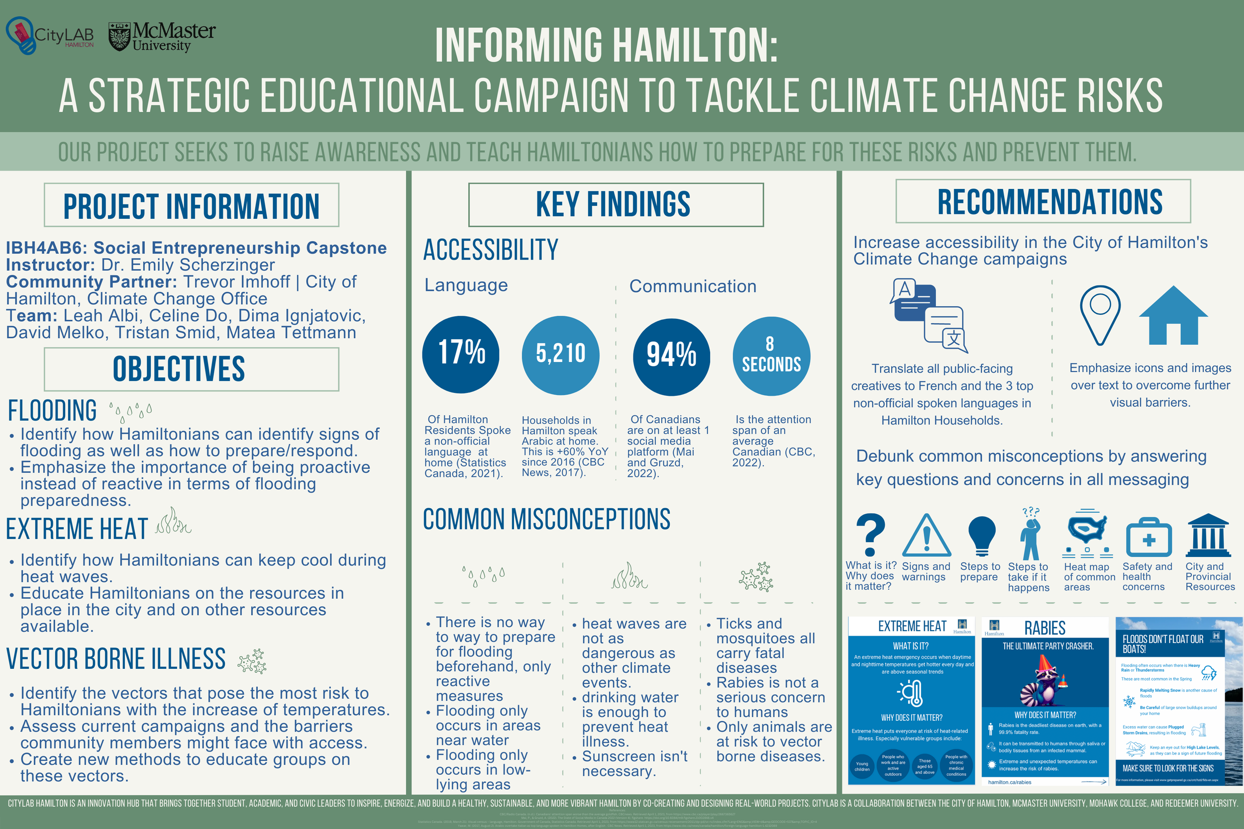 Climate Change Campaign — CityLAB Hamilton