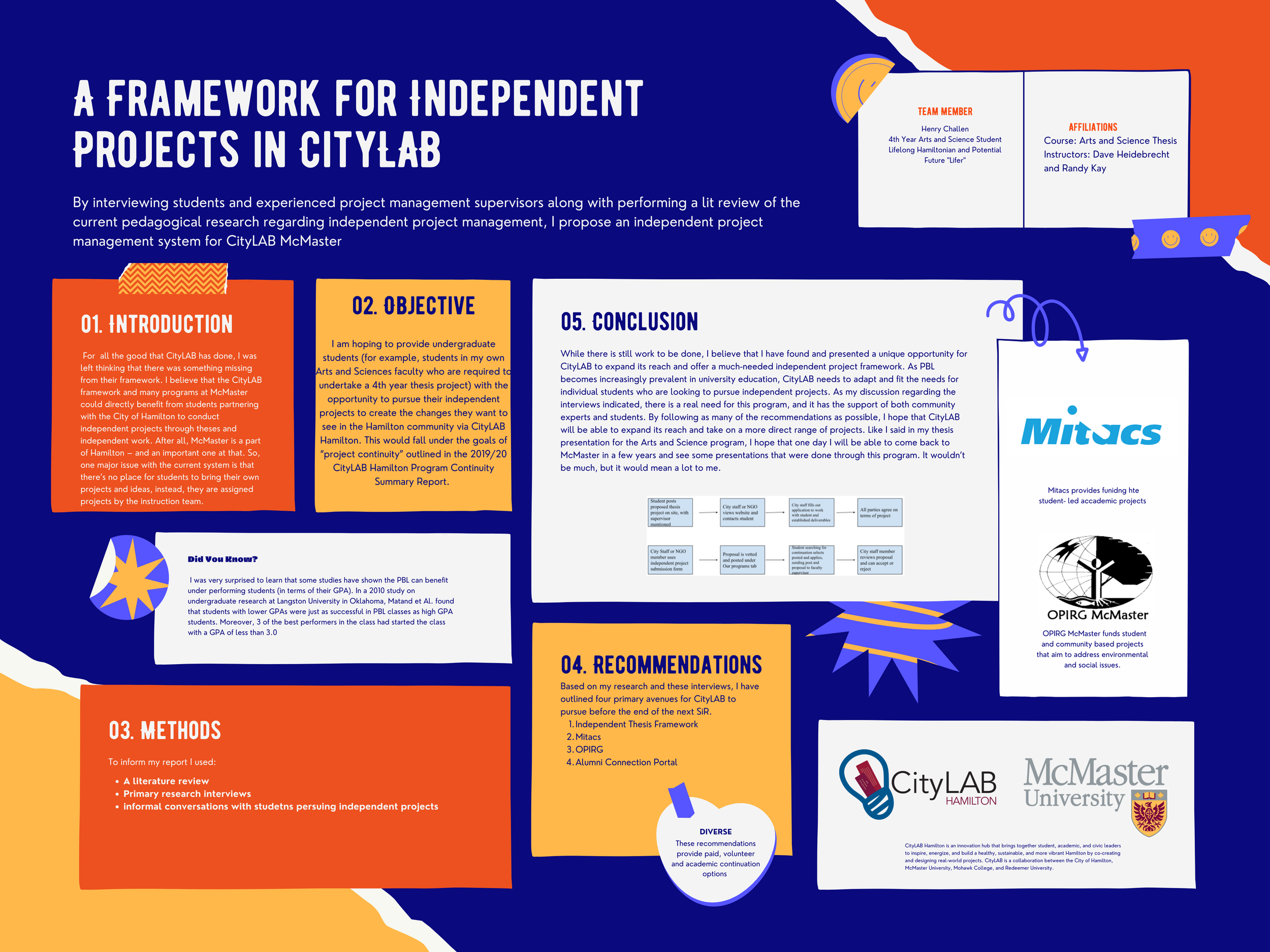 A Framework for Independent Projects in CityLAB — CityLAB Hamilton