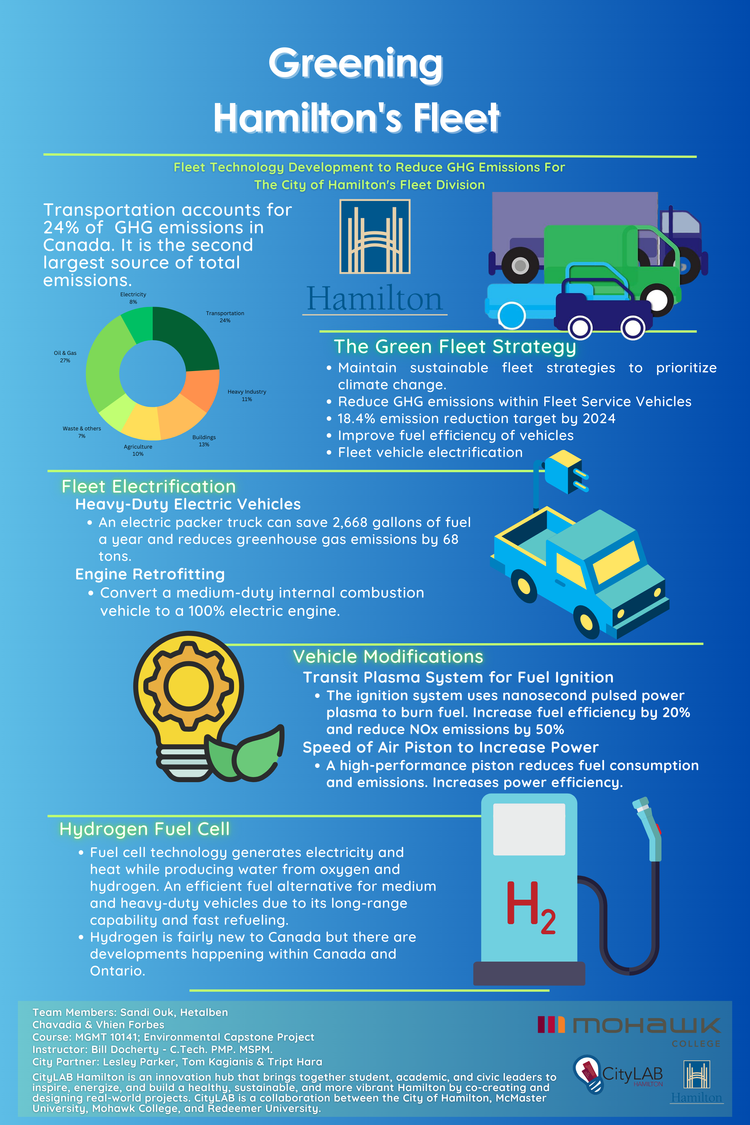 Student Resources — CityLAB Hamilton