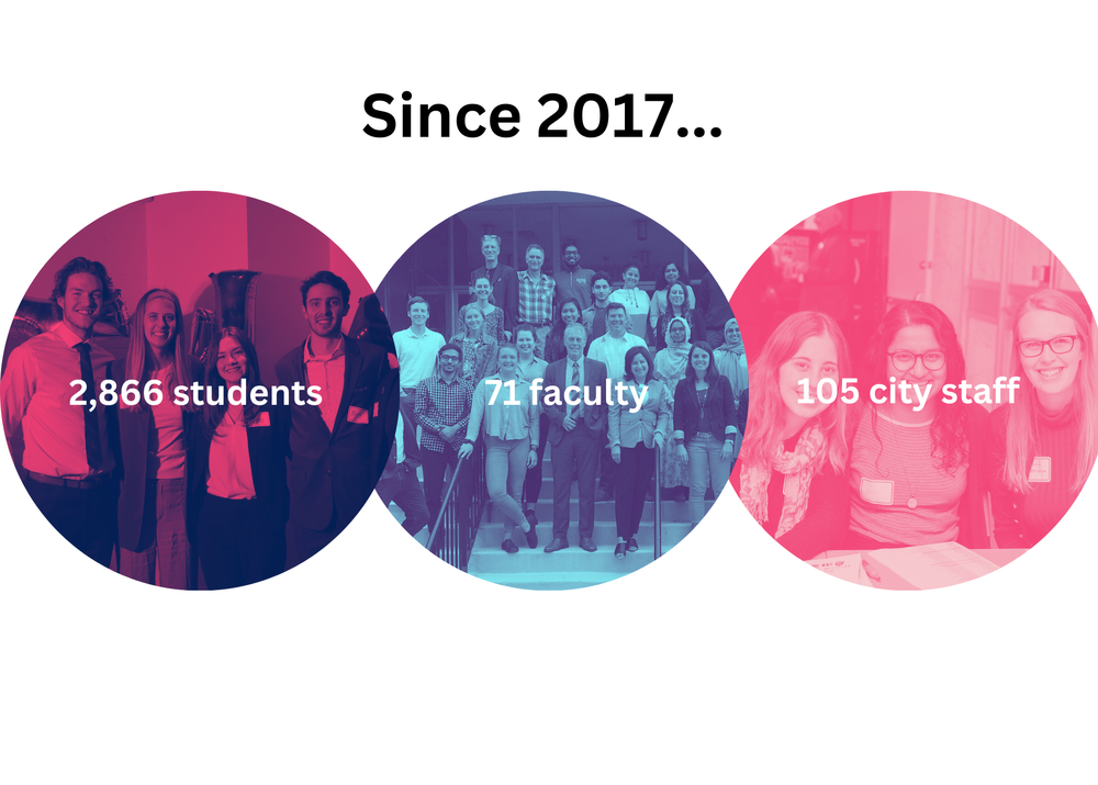 The Results — CityLAB Hamilton