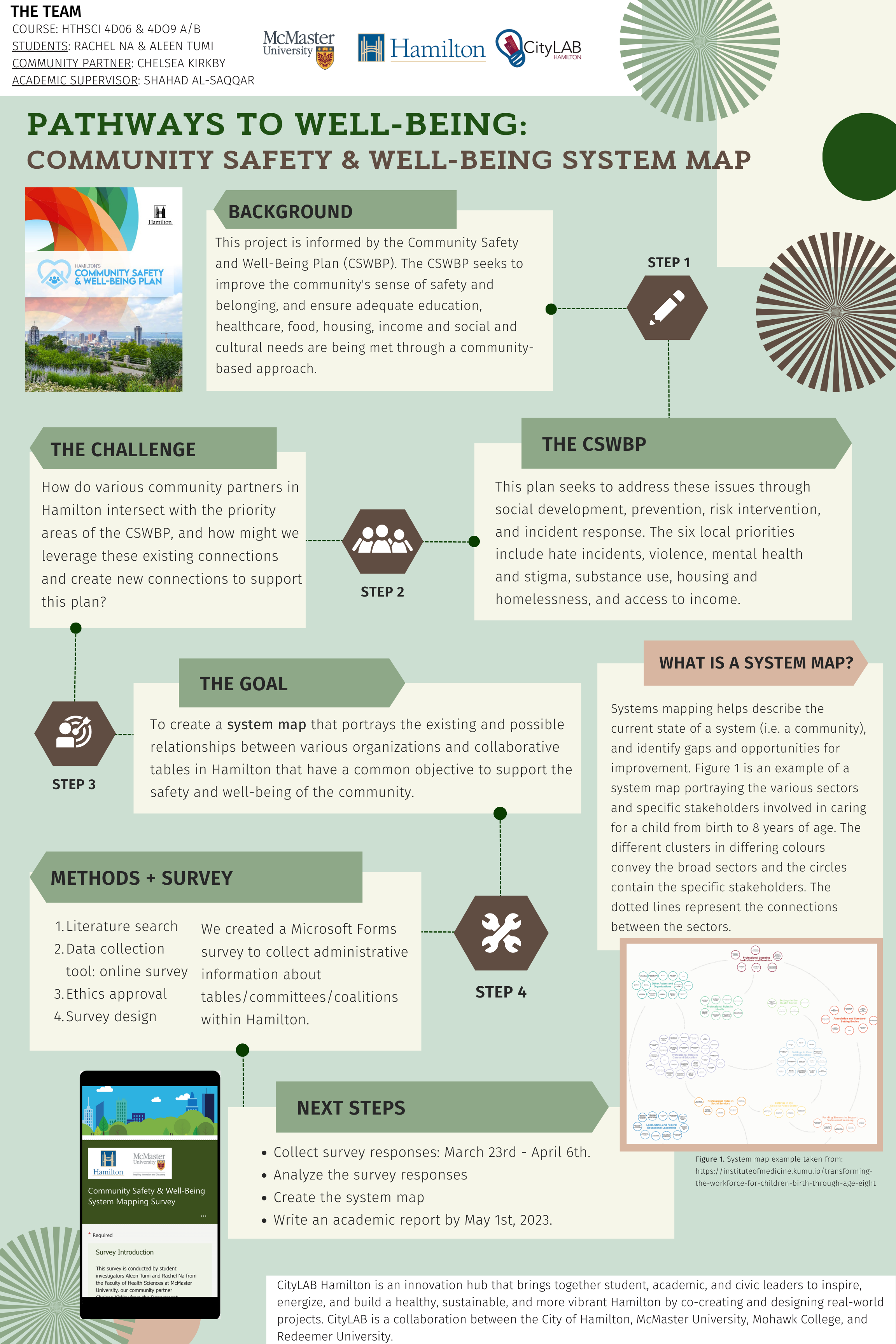 Pathways to Well-Being: Community Safety and Well-being System Map ...