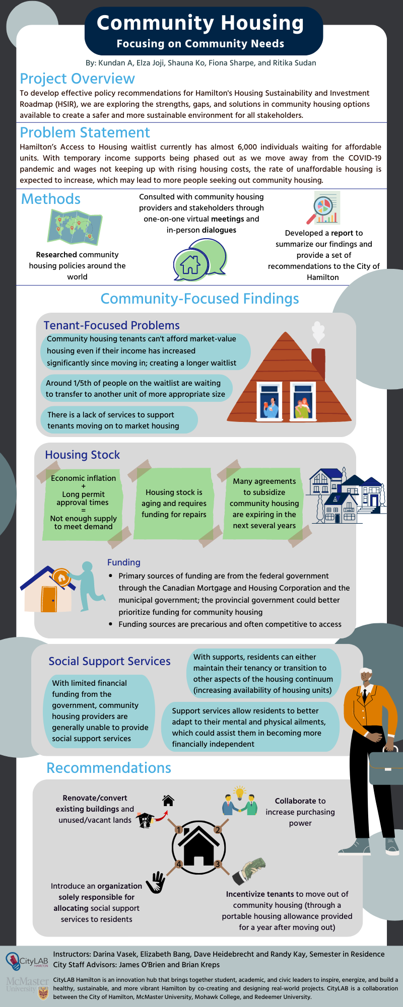 Community Housing: Focusing on Community Needs — CityLAB Hamilton