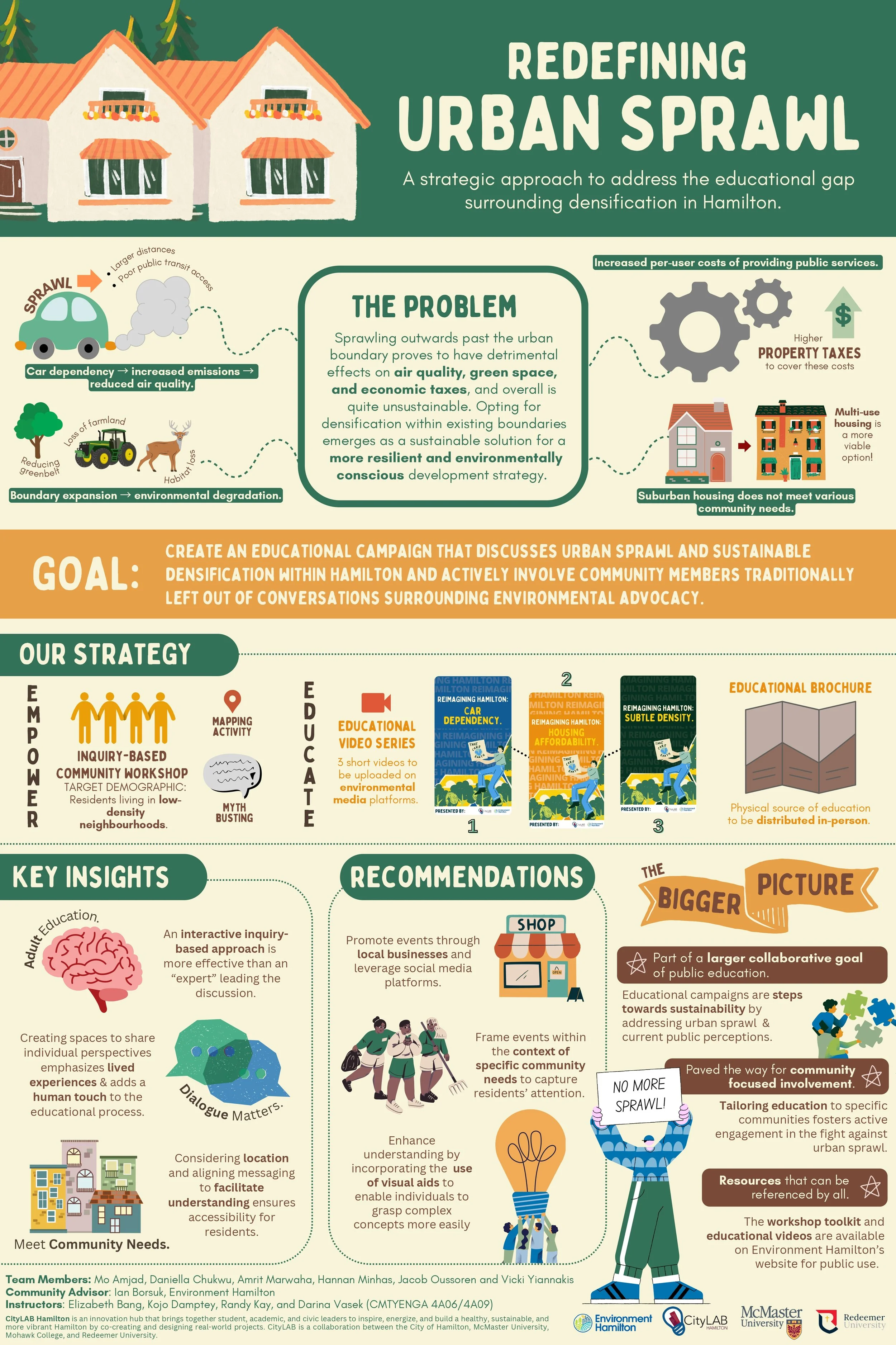 Environment Hamilton: URBAN SPRAWL — CityLAB Hamilton