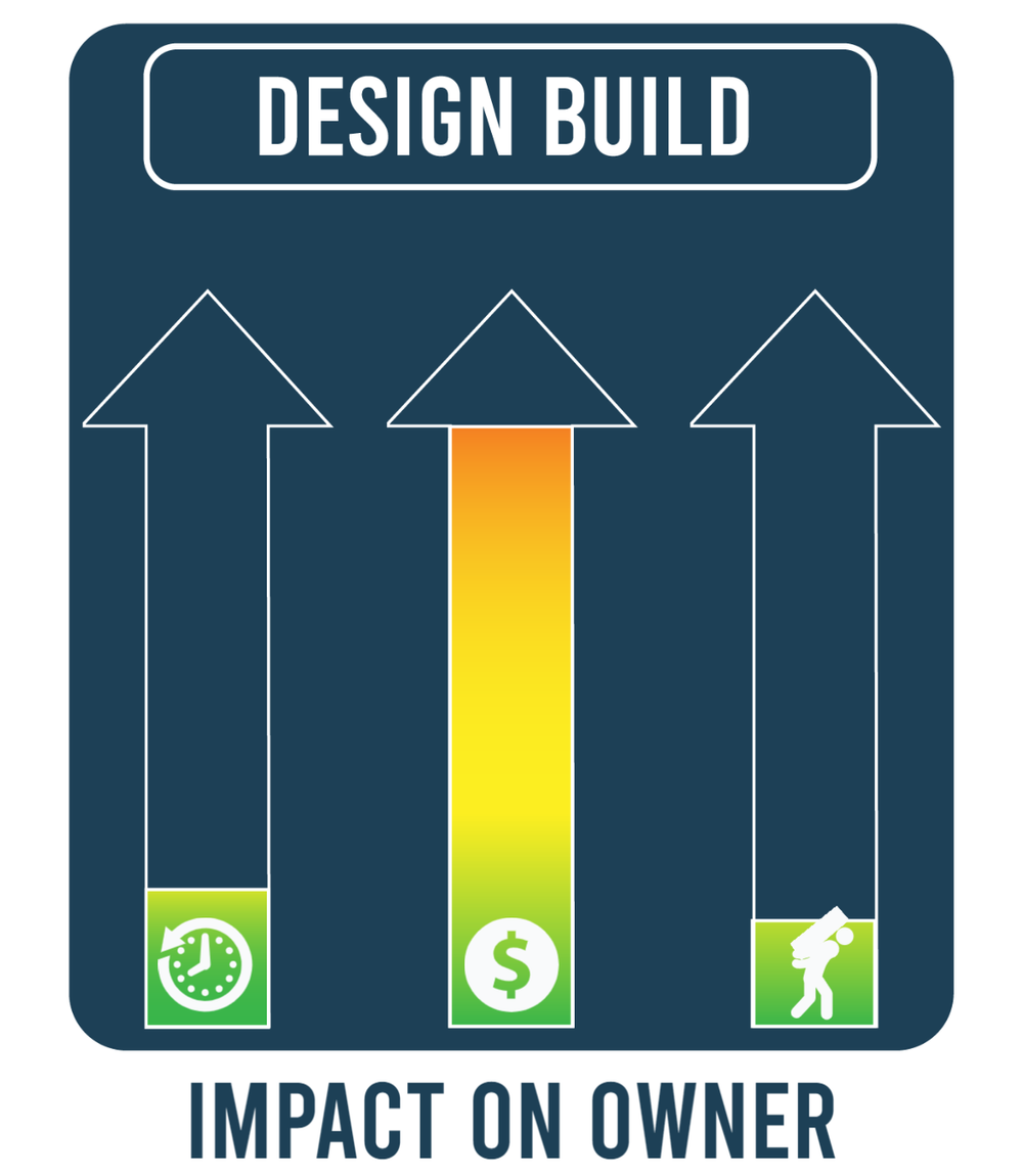 3 Remodeling Methods- Which is Right For You? — Odell Construction Inc.