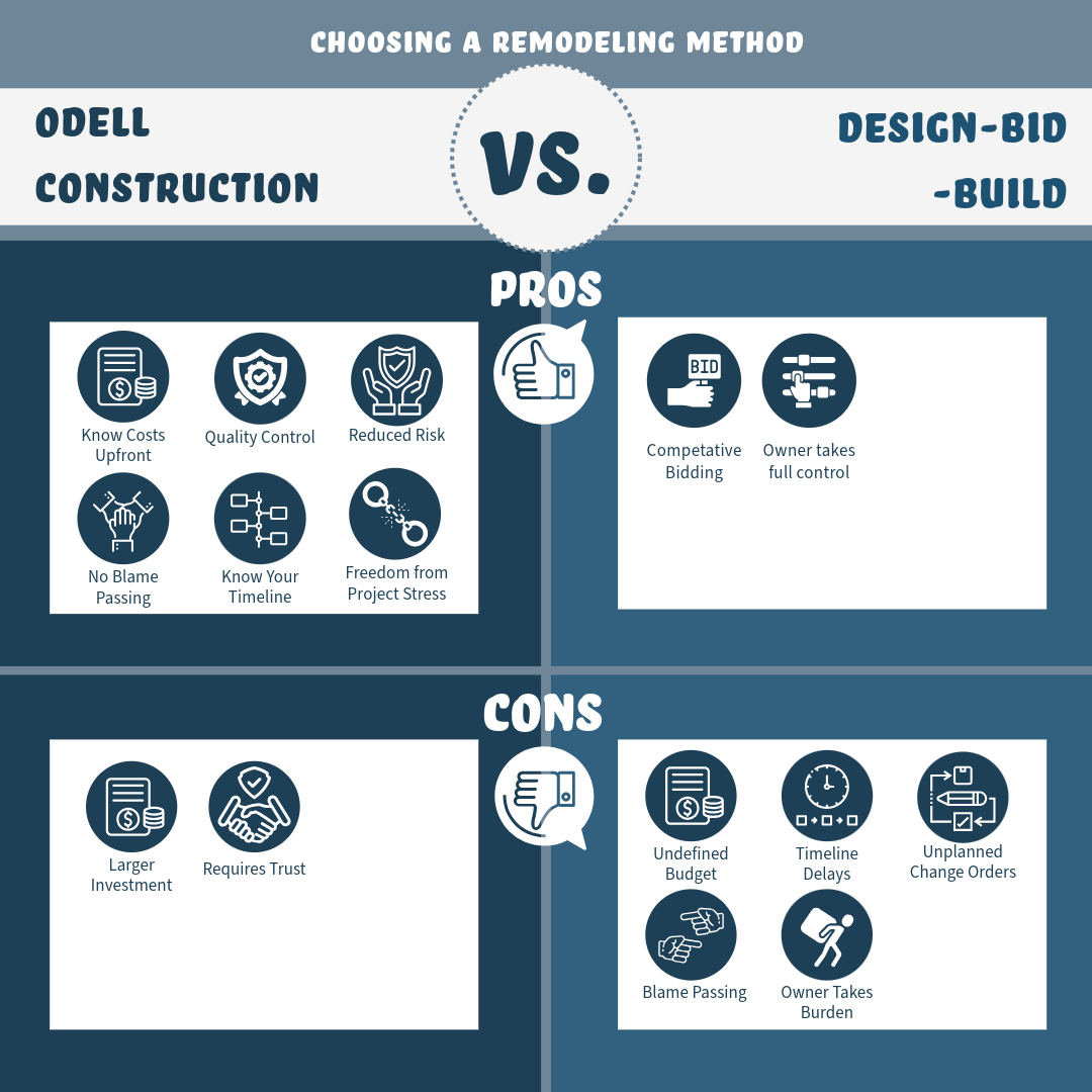 3 Remodeling Methods- Which is Right For You? — Odell Construction Inc.