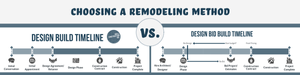 3 Remodeling Methods- Which is Right For You? — Odell Construction Inc.