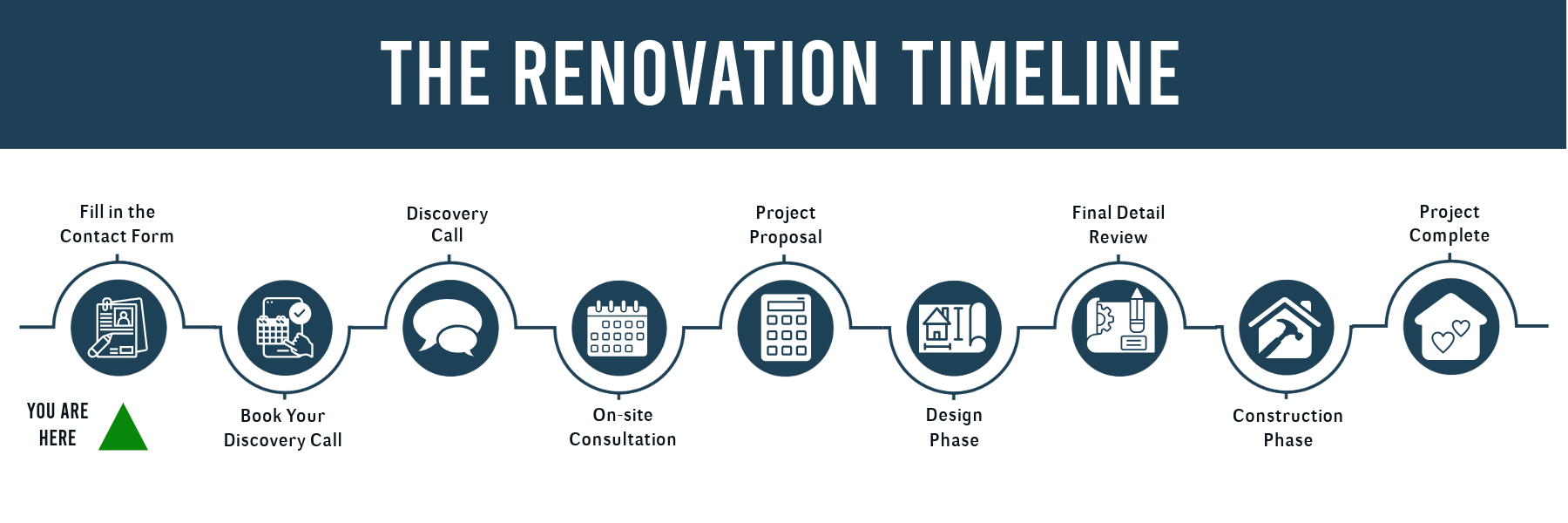 New Client Contact Form — Odell Construction Inc.