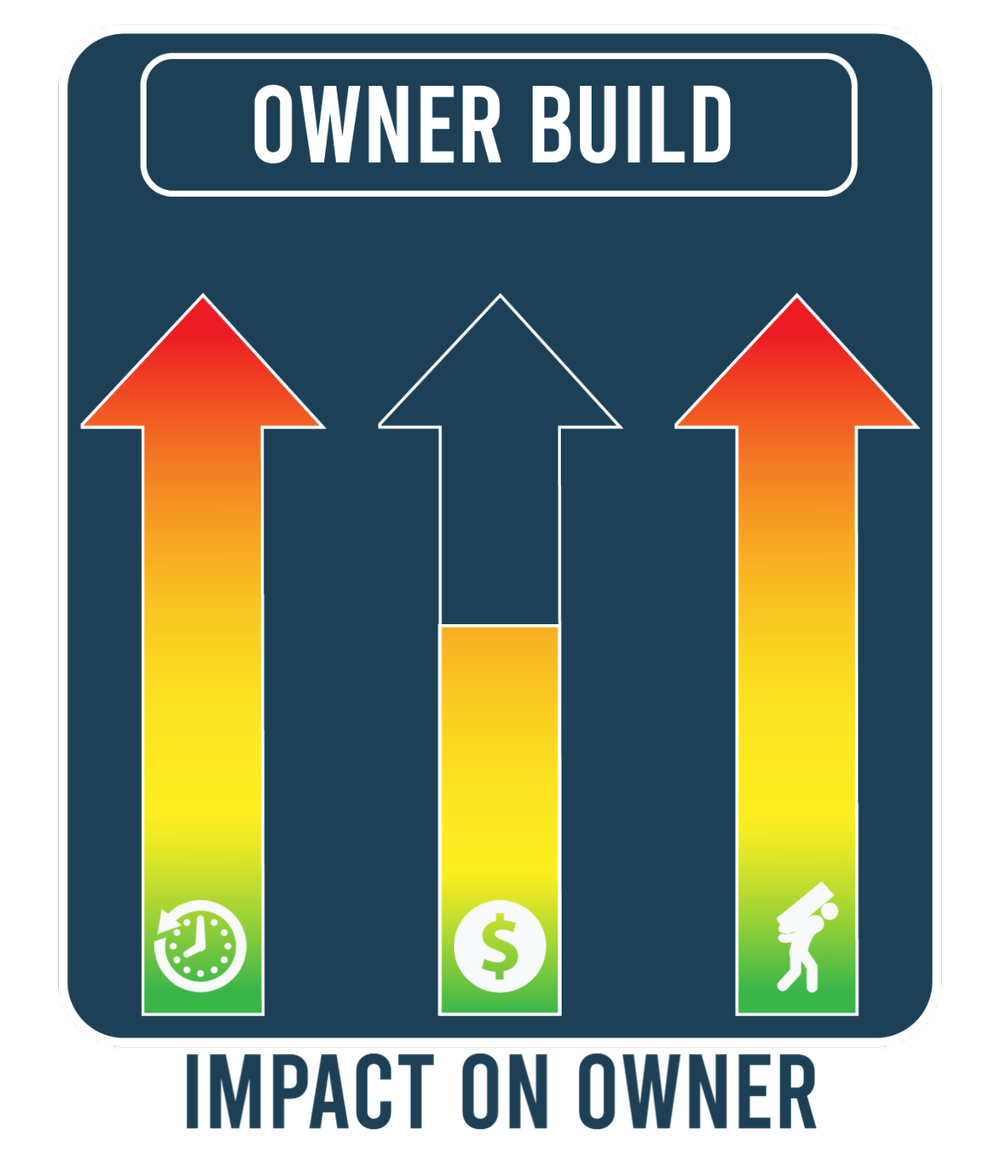 3 Remodeling Methods- Which is Right For You? — Odell Construction Inc.