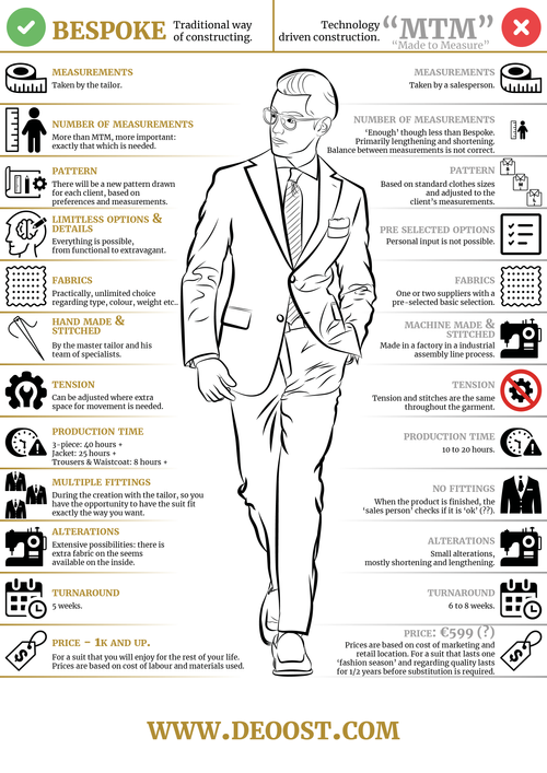 What is bespoke tailoring? — De Oost Bespoke Tailoring - Bespoke ...
