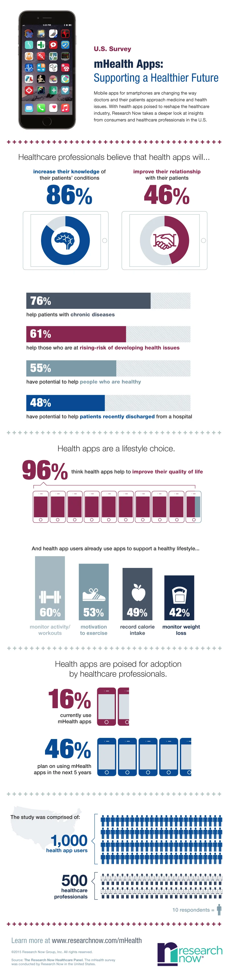 Infographic Health Apps How To Build A Healthcare App? | LITSLINK Blog