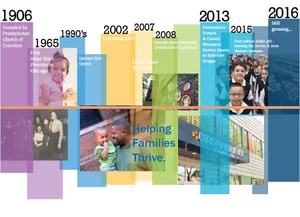 Christopher House — The Bowe Stewart Foundation