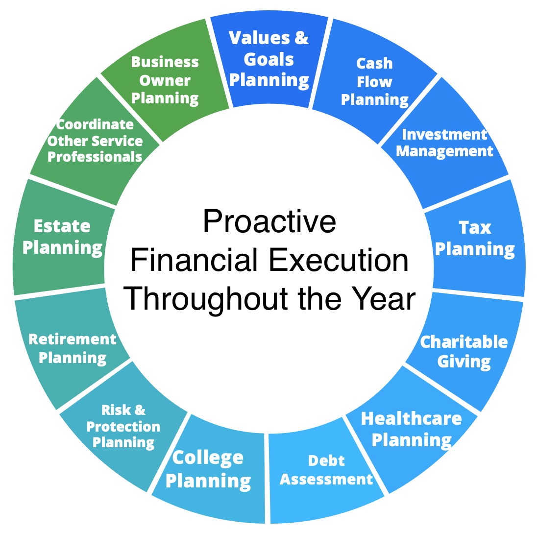 Pricing + Services — Aquila Wealth