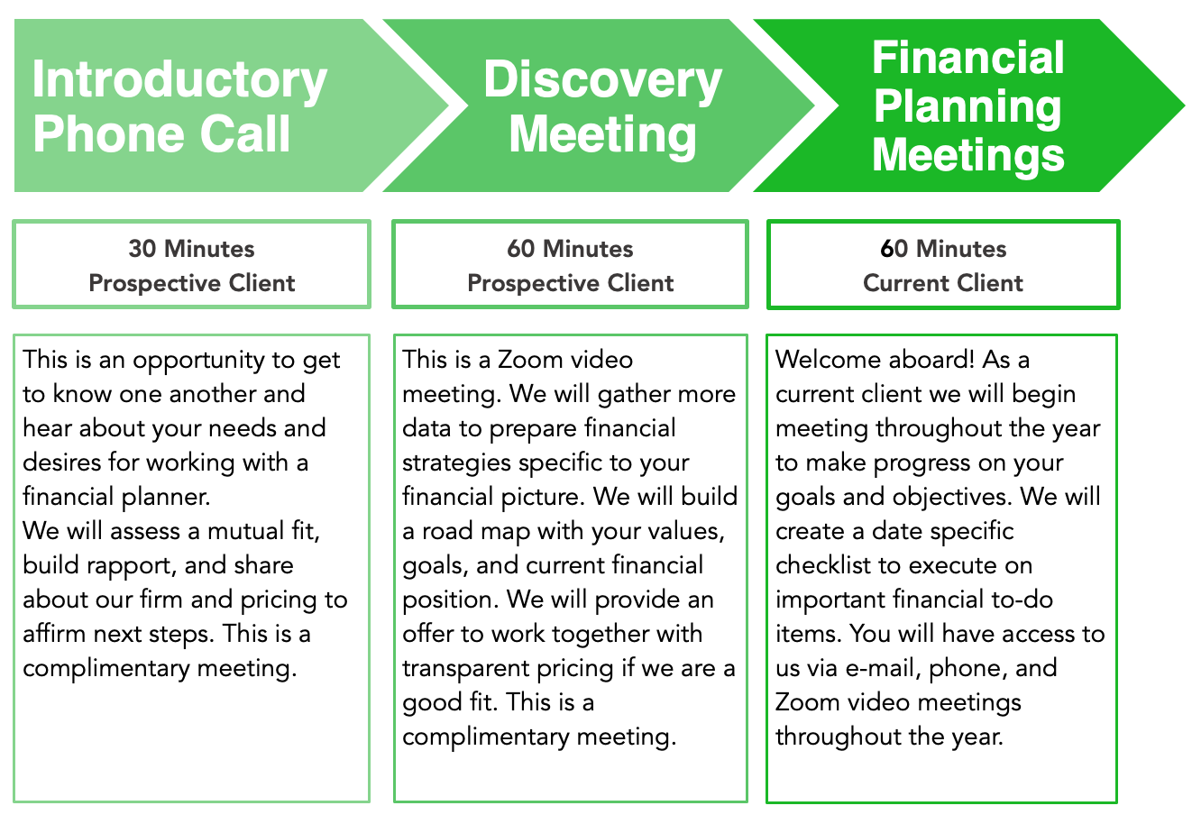 Pricing + Services — Aquila Wealth
