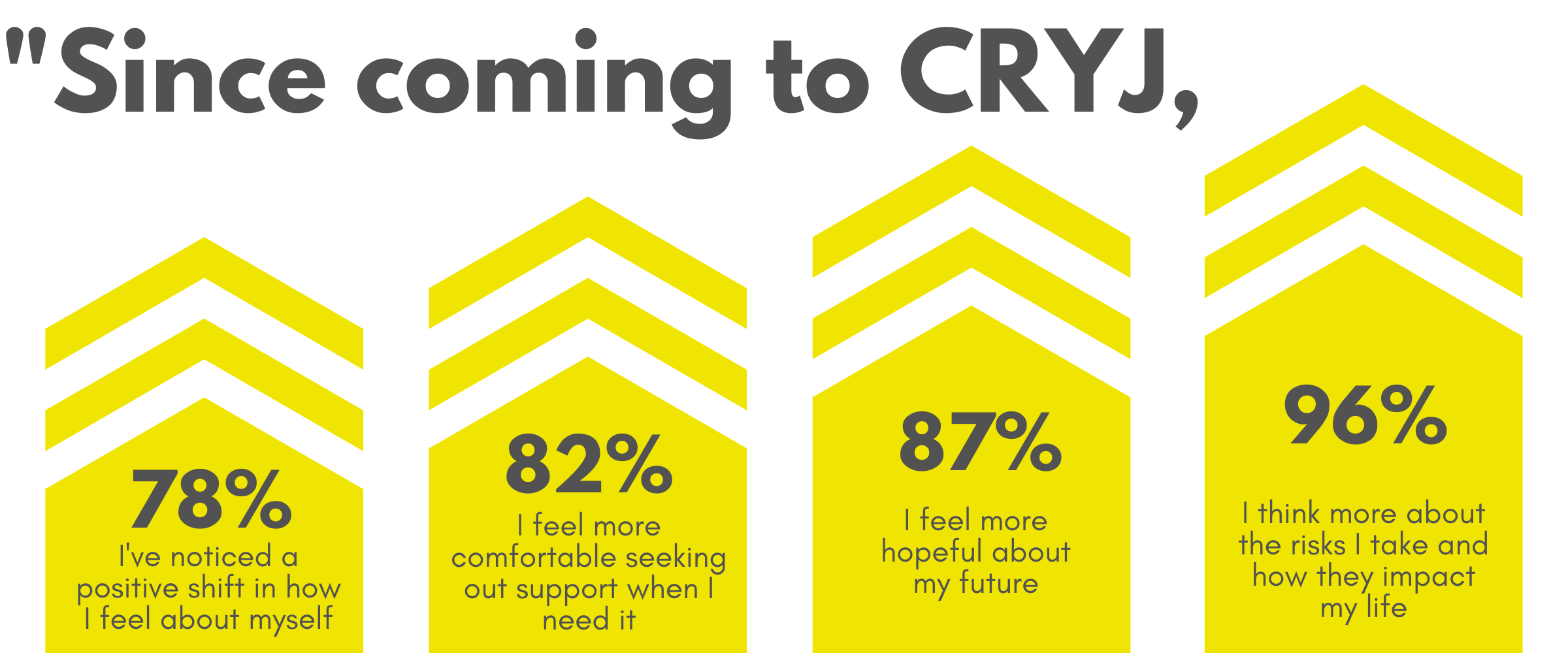 CRYJ