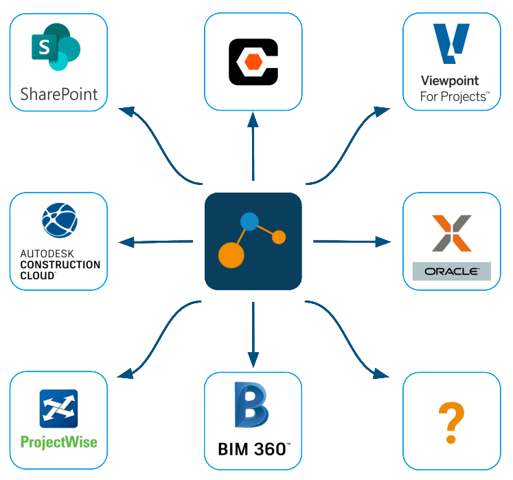Integrations — BIMLauncher