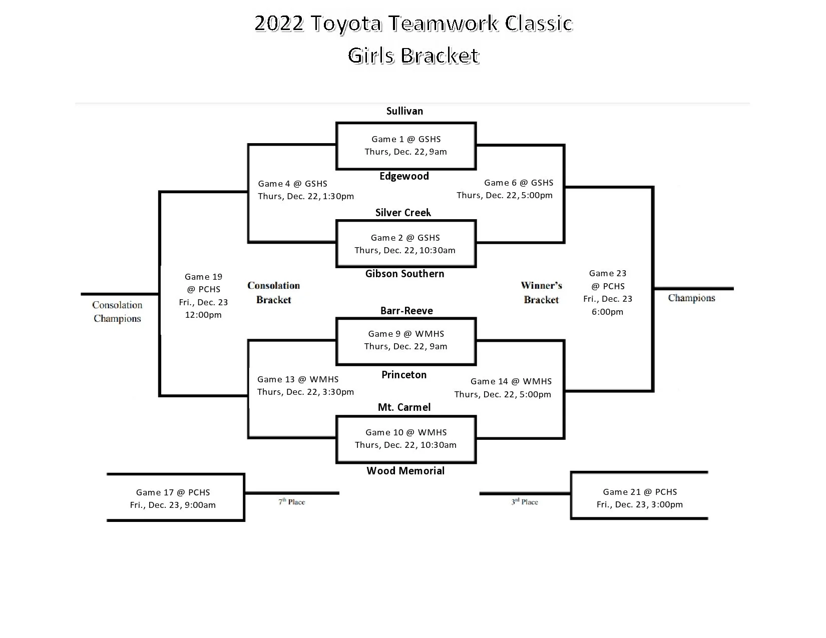 2022 Toyota Teamwork Classic Schedules