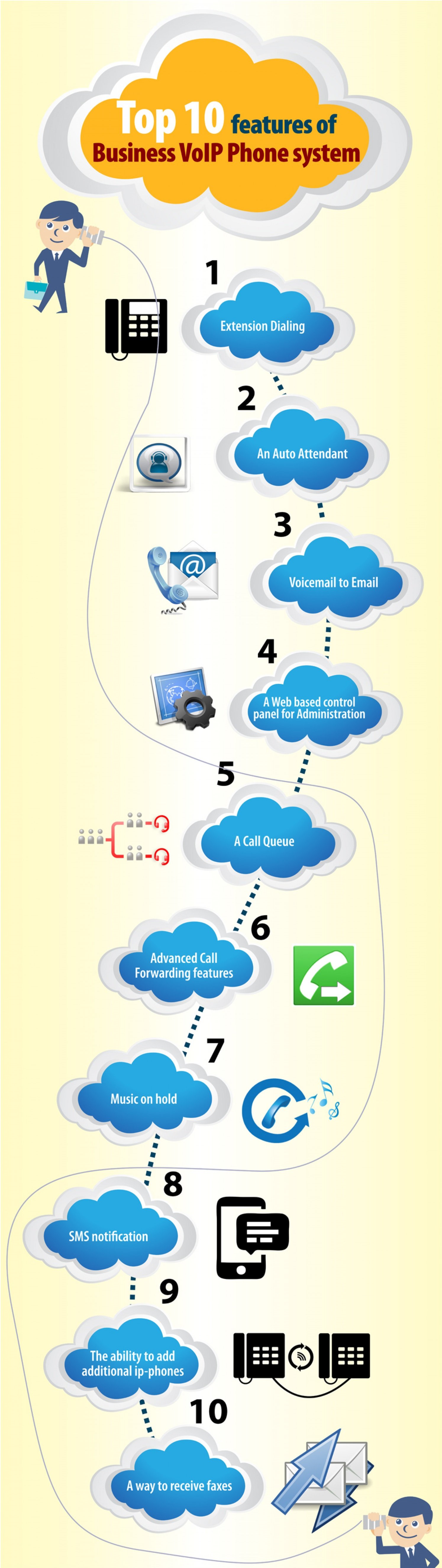 Radvox |Business Phone System VoIP Solutions | Utah