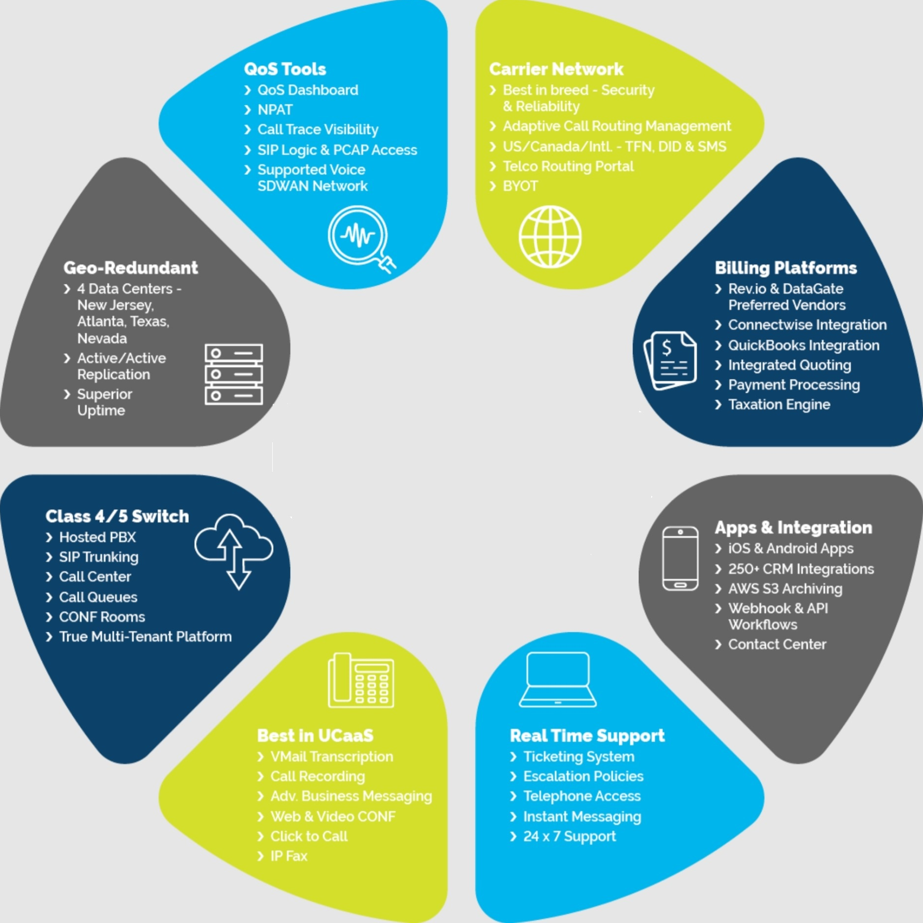 Radvox |Business Phone System VoIP Solutions | Utah