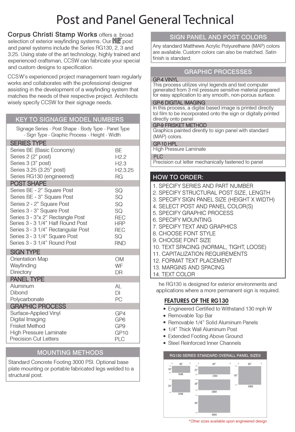 Post and Panel technical — nationalsignageaffiliates