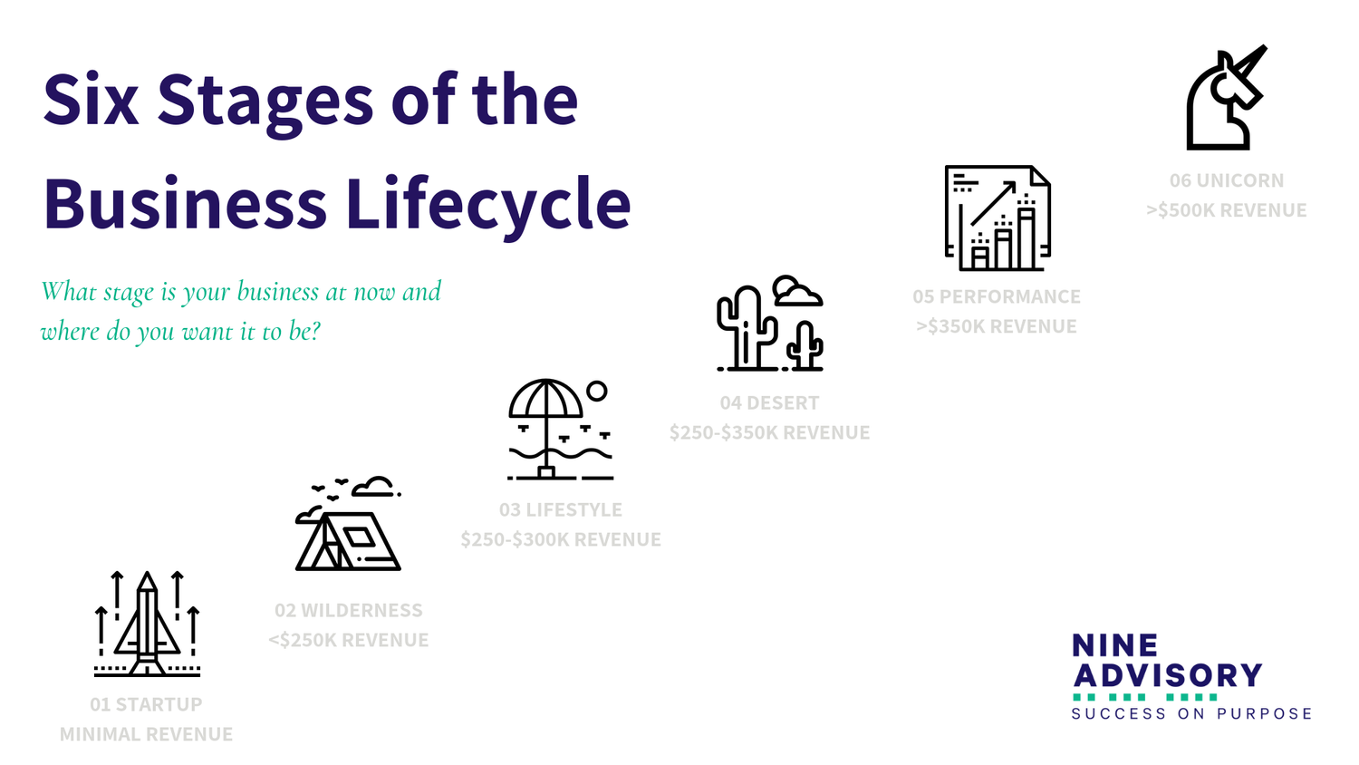 Businesses Have 6 Life Stages - Where Are You? — Nine Advisory ...