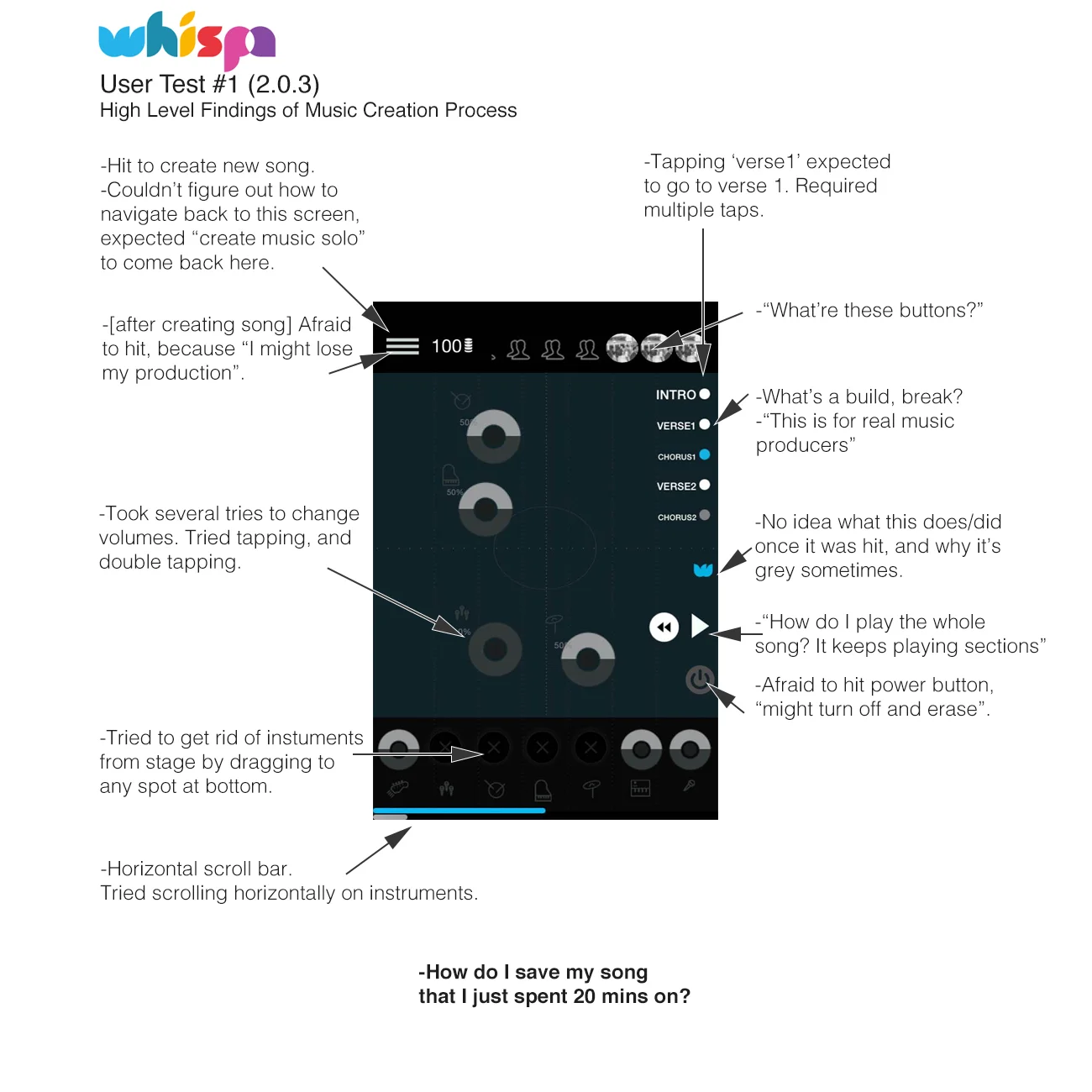 Case study: User testing script for an iphone app — Cakewalk Labs UX/UI ...