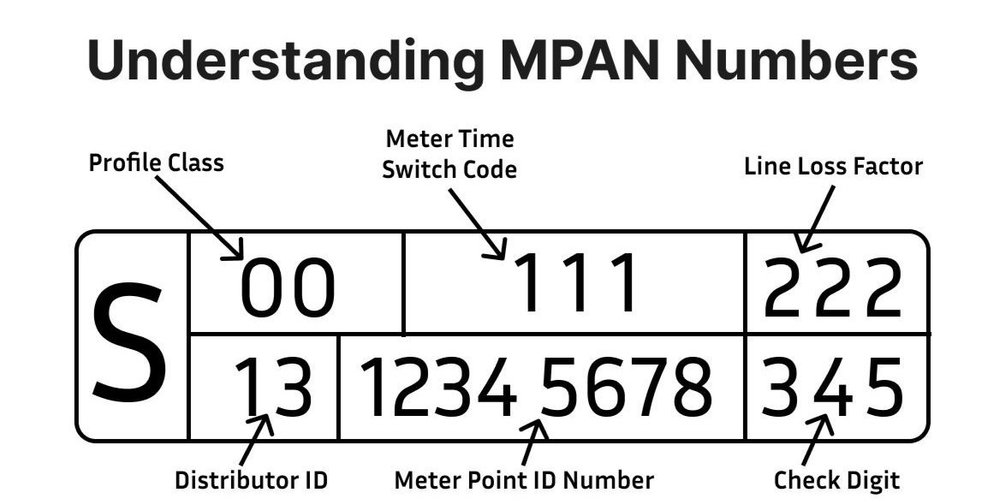 What Is an MPAN? | Elecology
