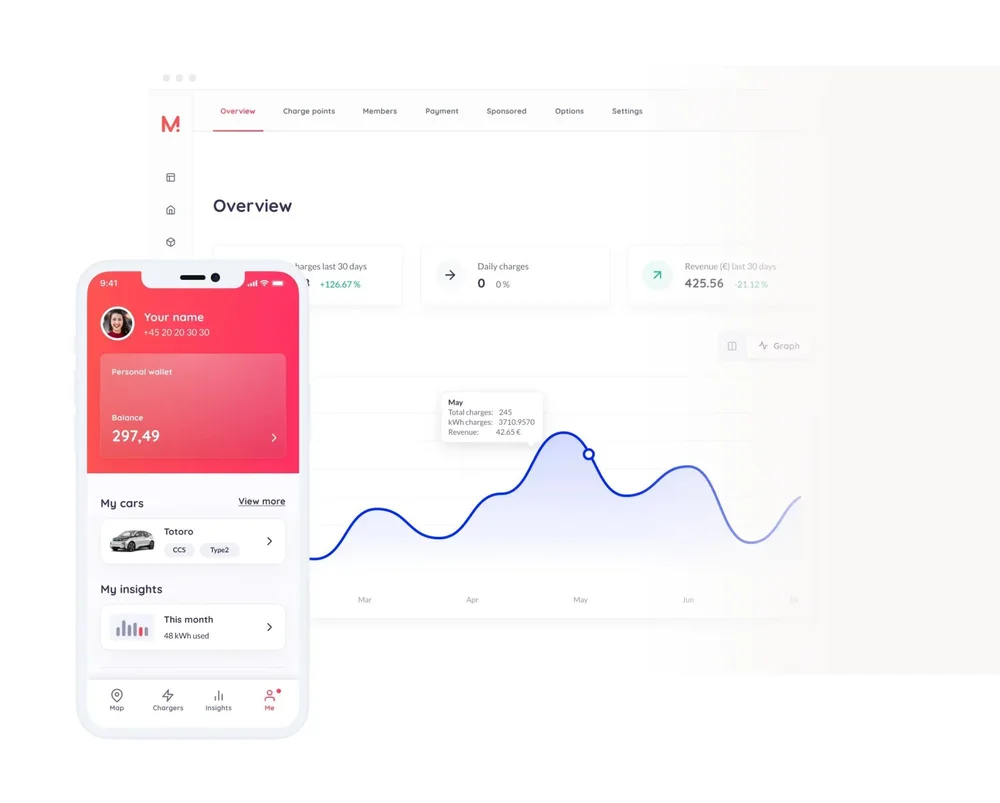 EV Charging Management Software | Elecology