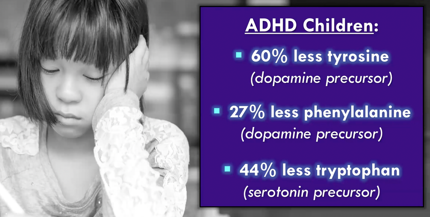ADHD On The Rise - Dopamine, Immunity, Brain Fog & Treatment