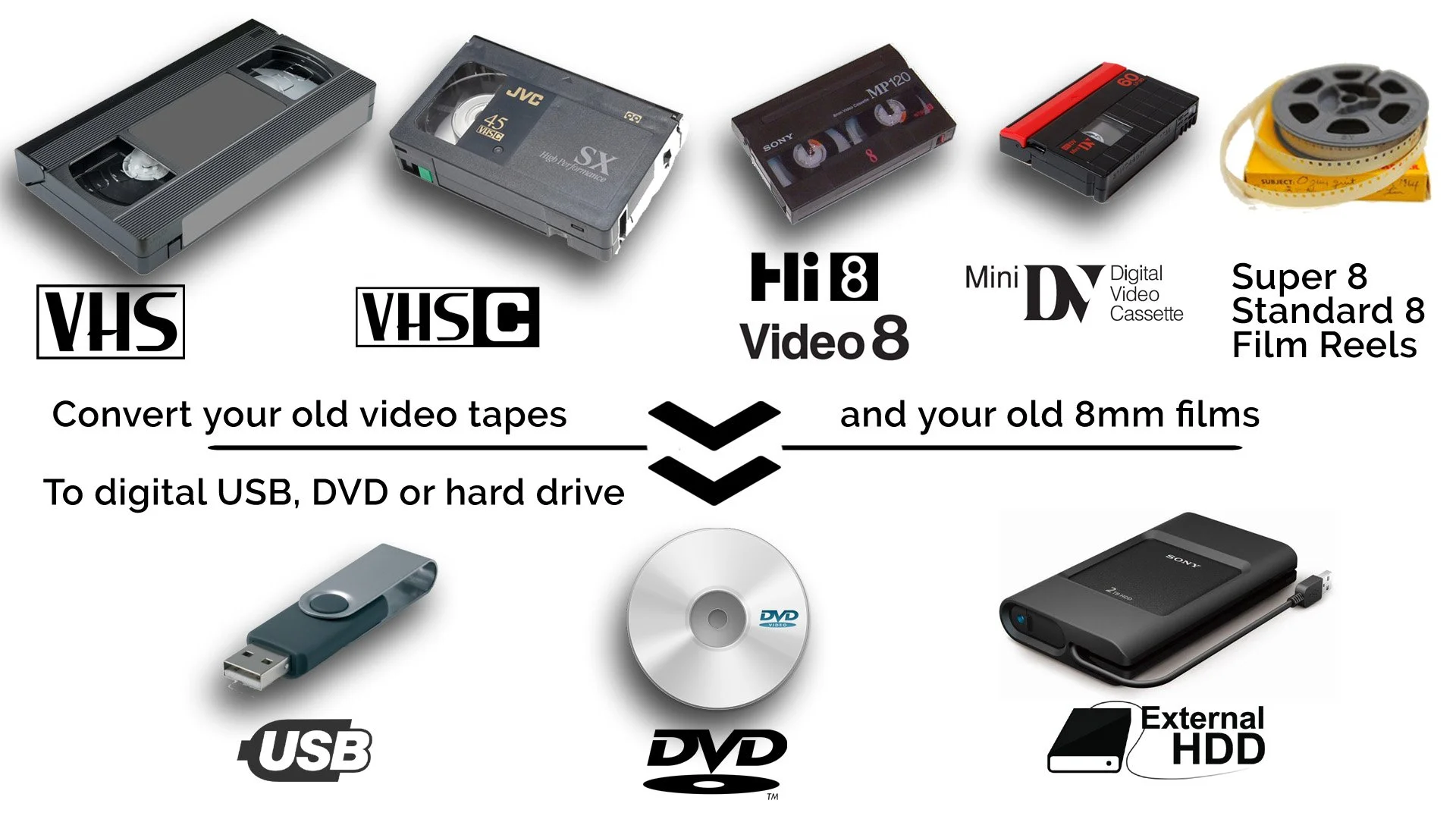 Video Rescue - Digitise VHS, Camera Tapes, Slides & Photos to USB or DVD