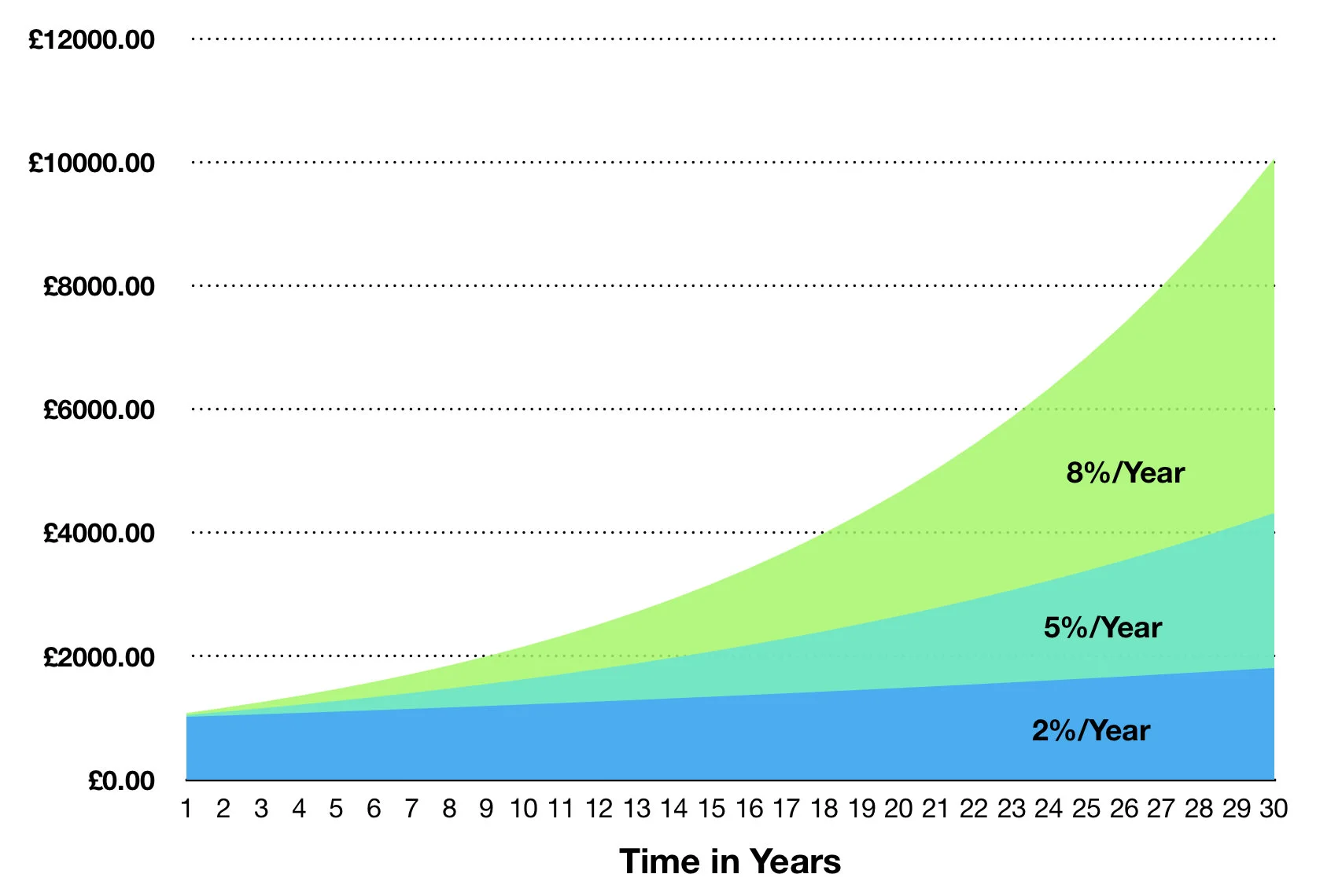 How To Start Investing Young | Capital Matters
