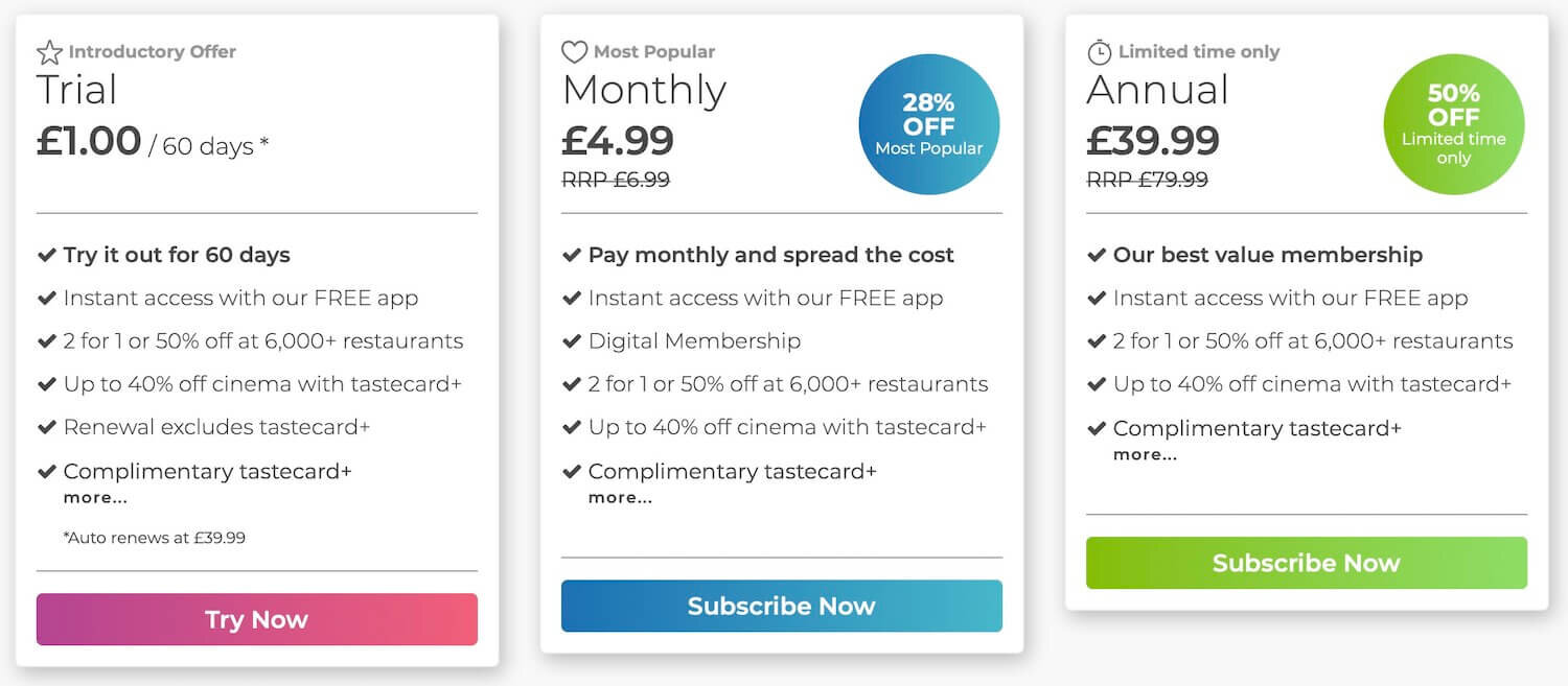 Tastecard: Your Questions Answered | Capital Matters