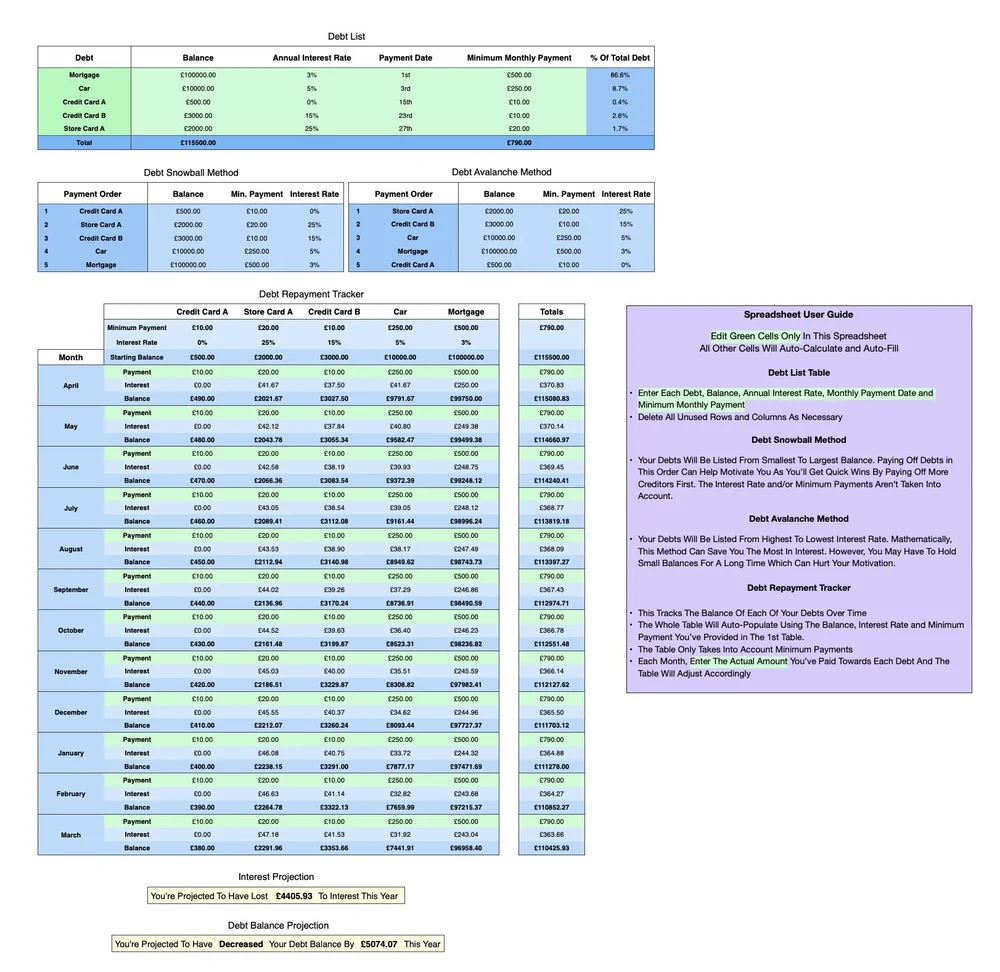Debt Reduction Spreadsheet Uk Free Small Business Profit And Loss