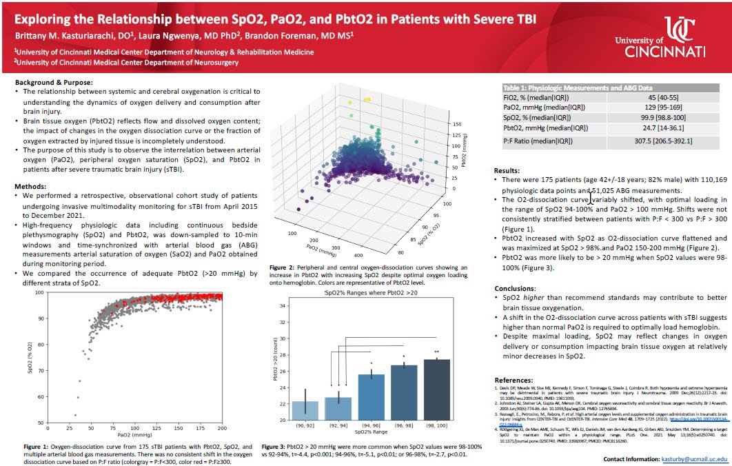 National Meeting Posters and Presentations — Taming the Neuro Intensive ...