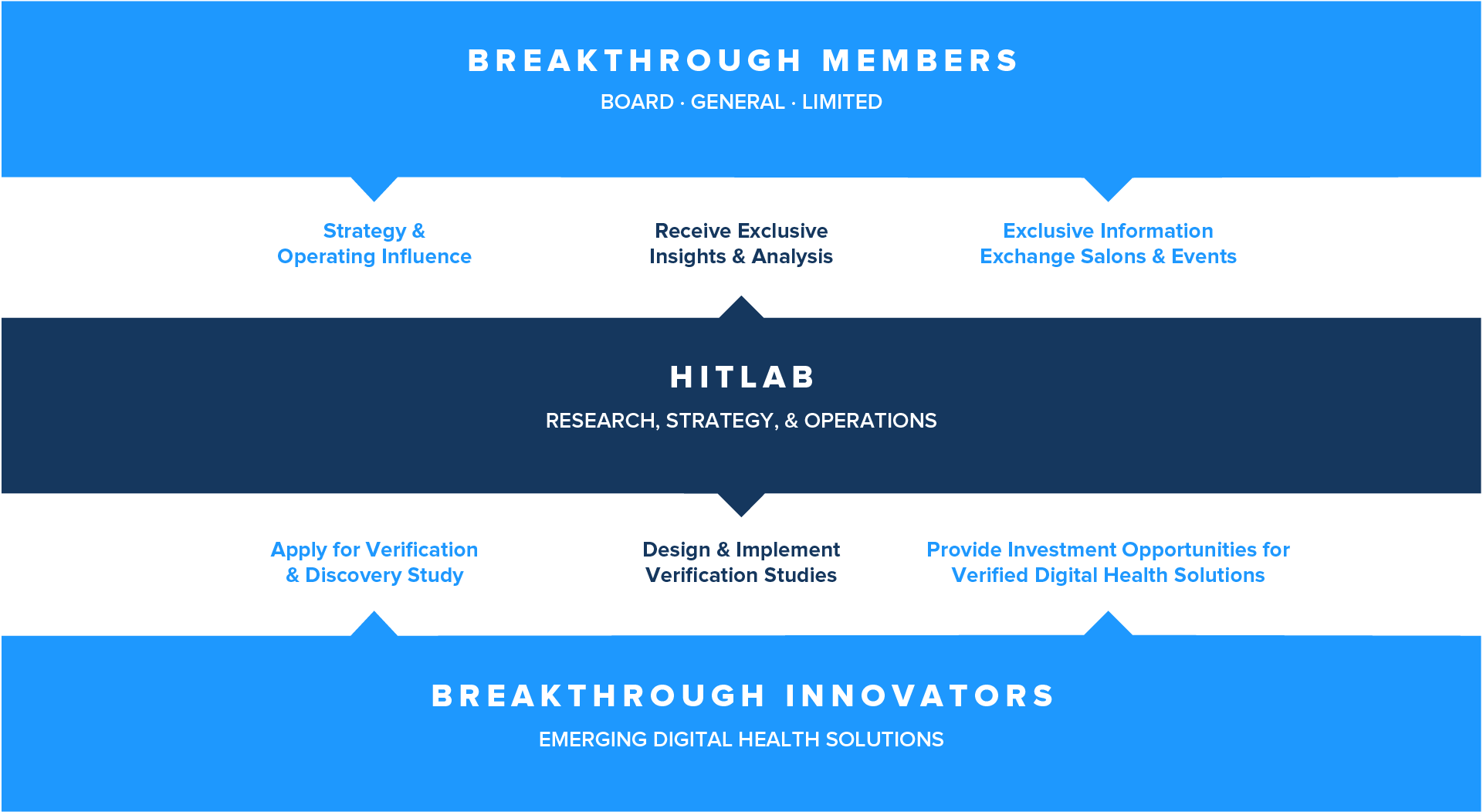 HITLAB Breakthrough Alliance