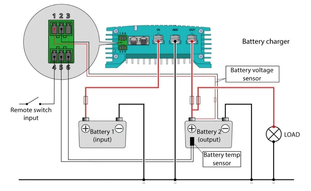 DC Chargers — Fostering Adventure