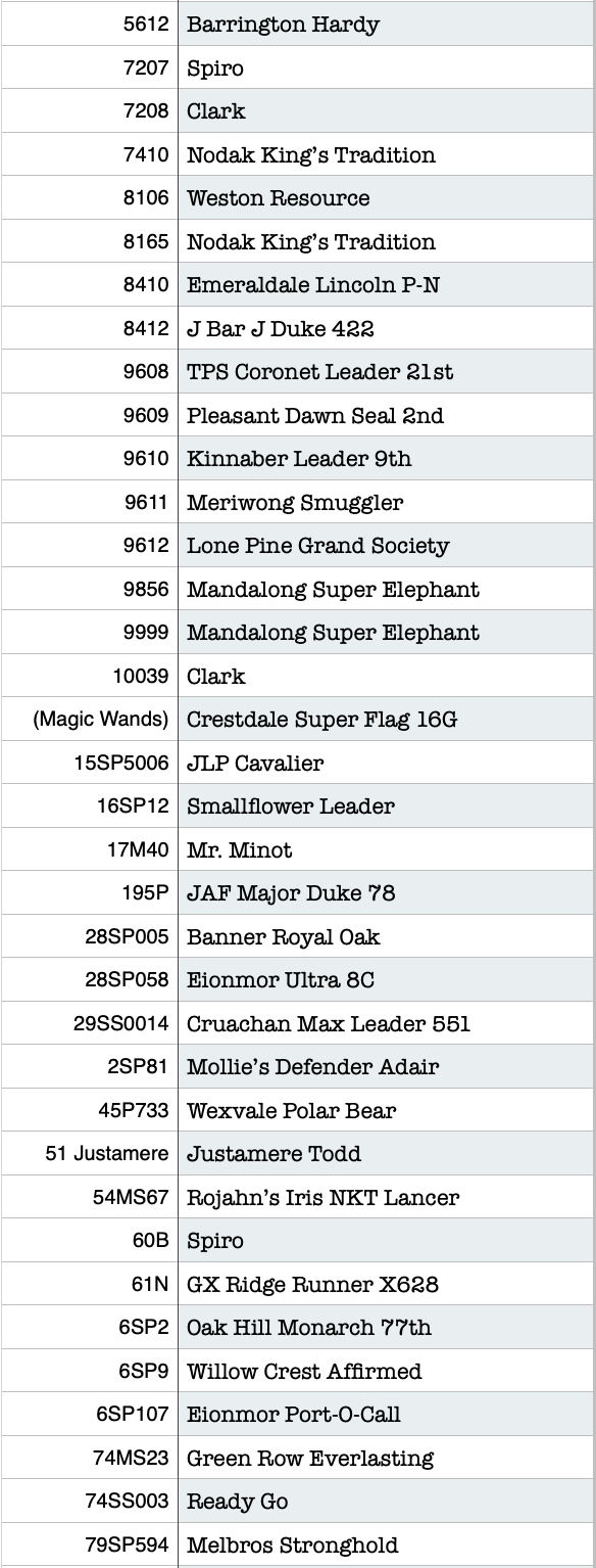 Semen Codes — Heritage Shorthorn Society